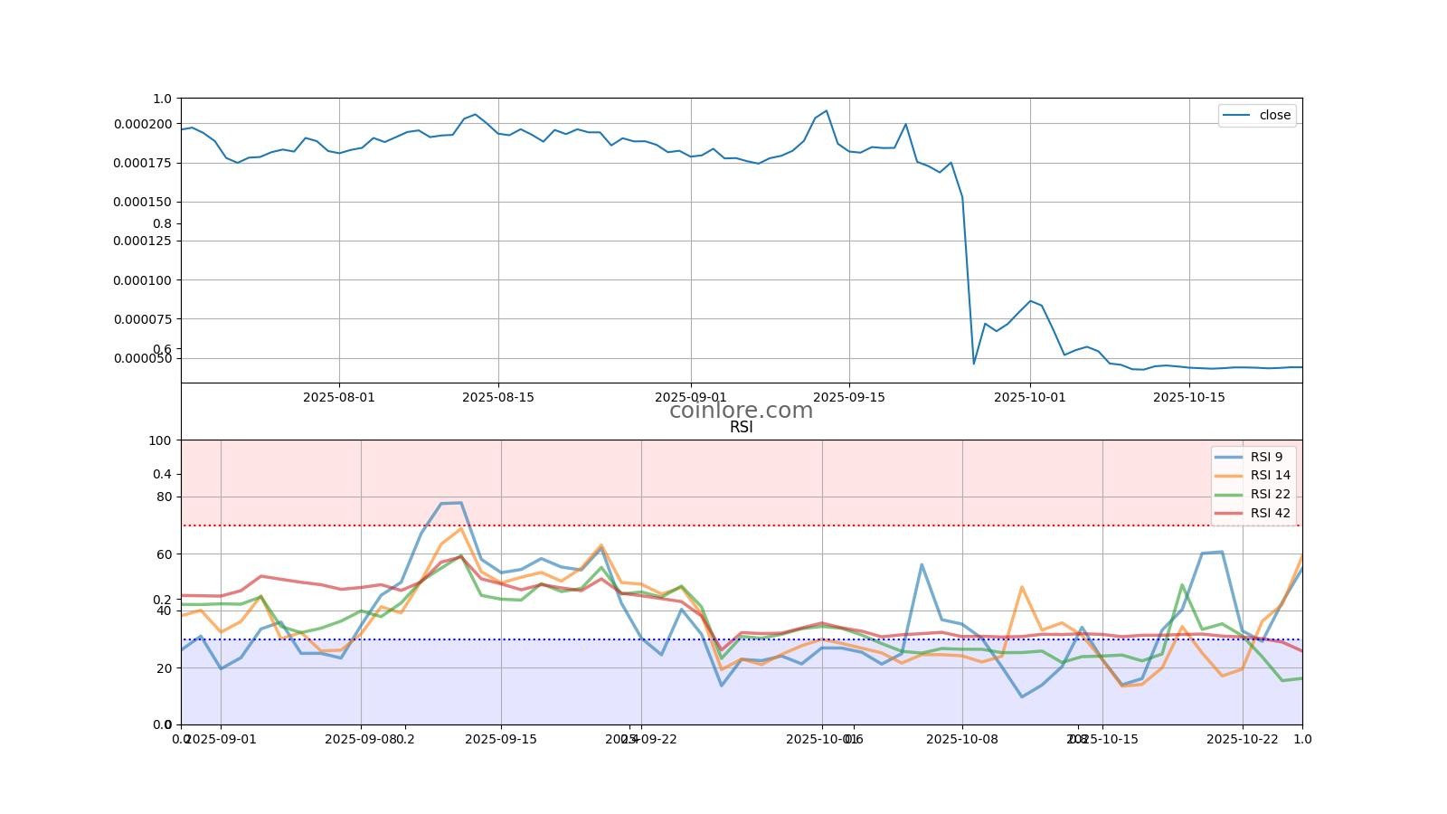 Mars Battle RSI indicator