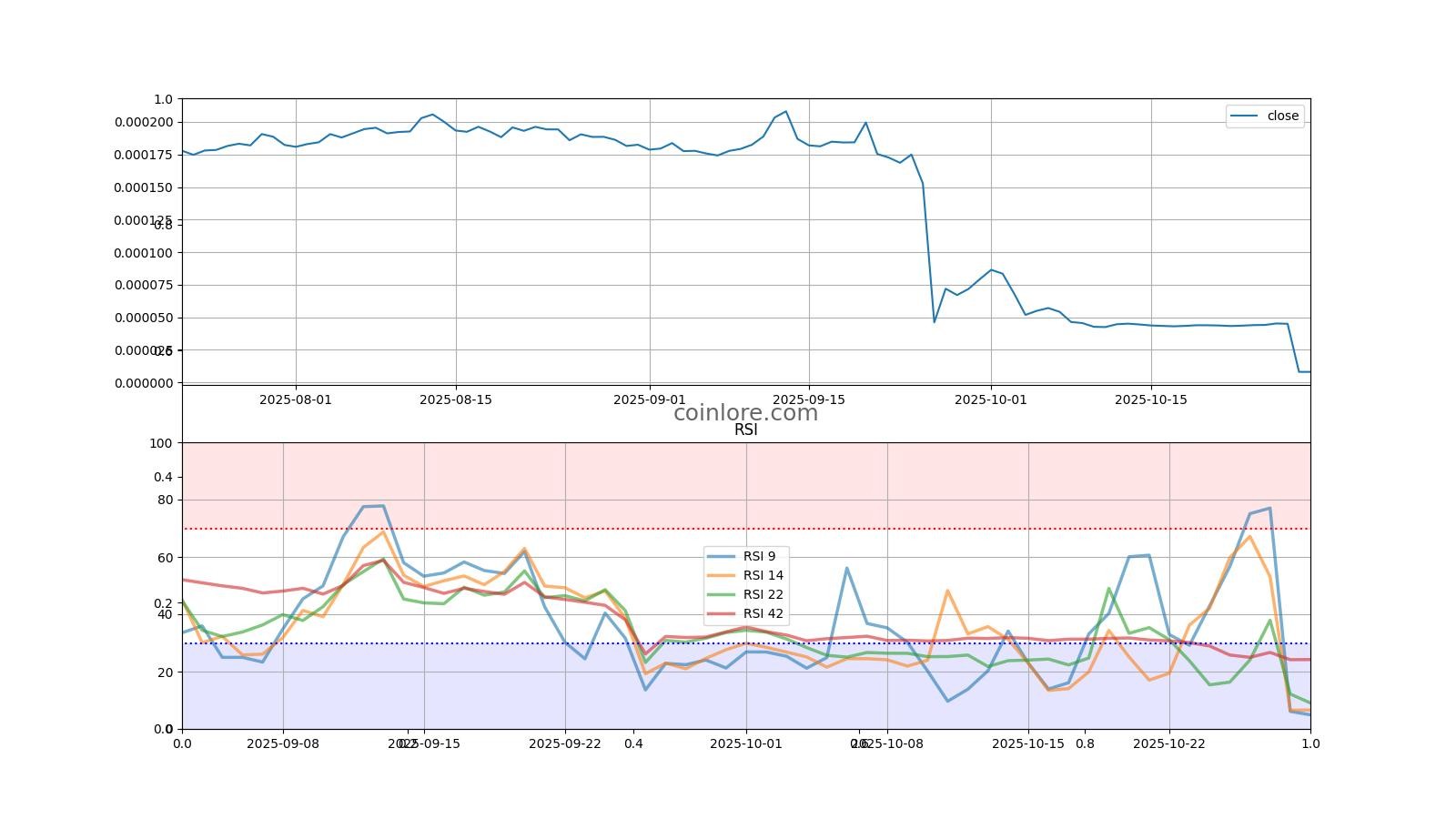 Mars Battle RSI indicator