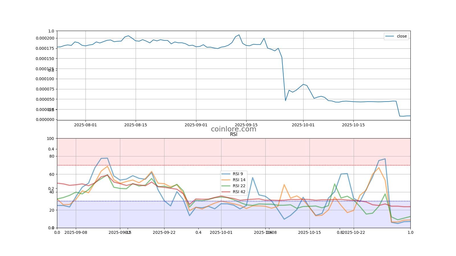 Mars Battle RSI indicator
