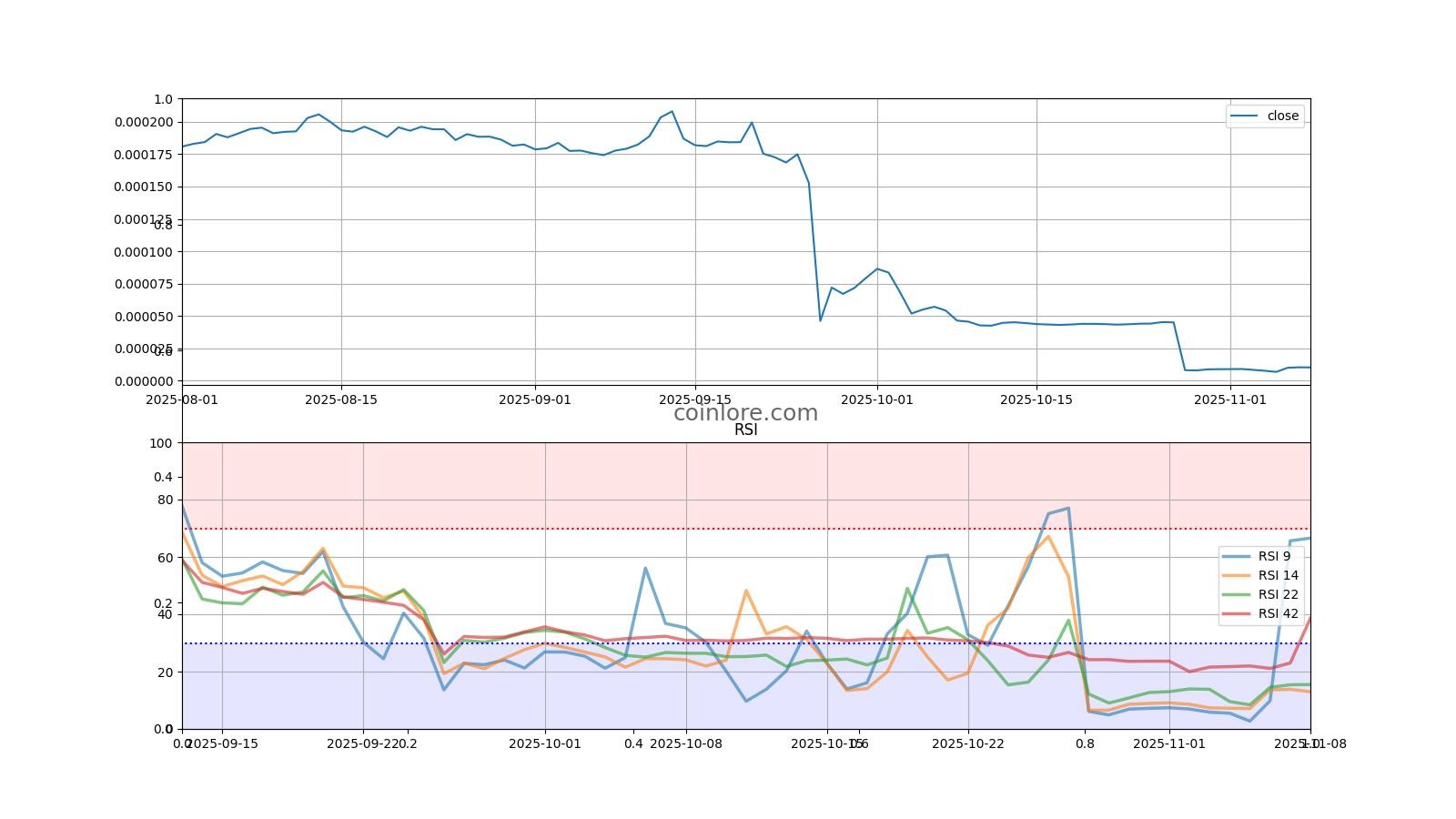 Mars Battle RSI indicator