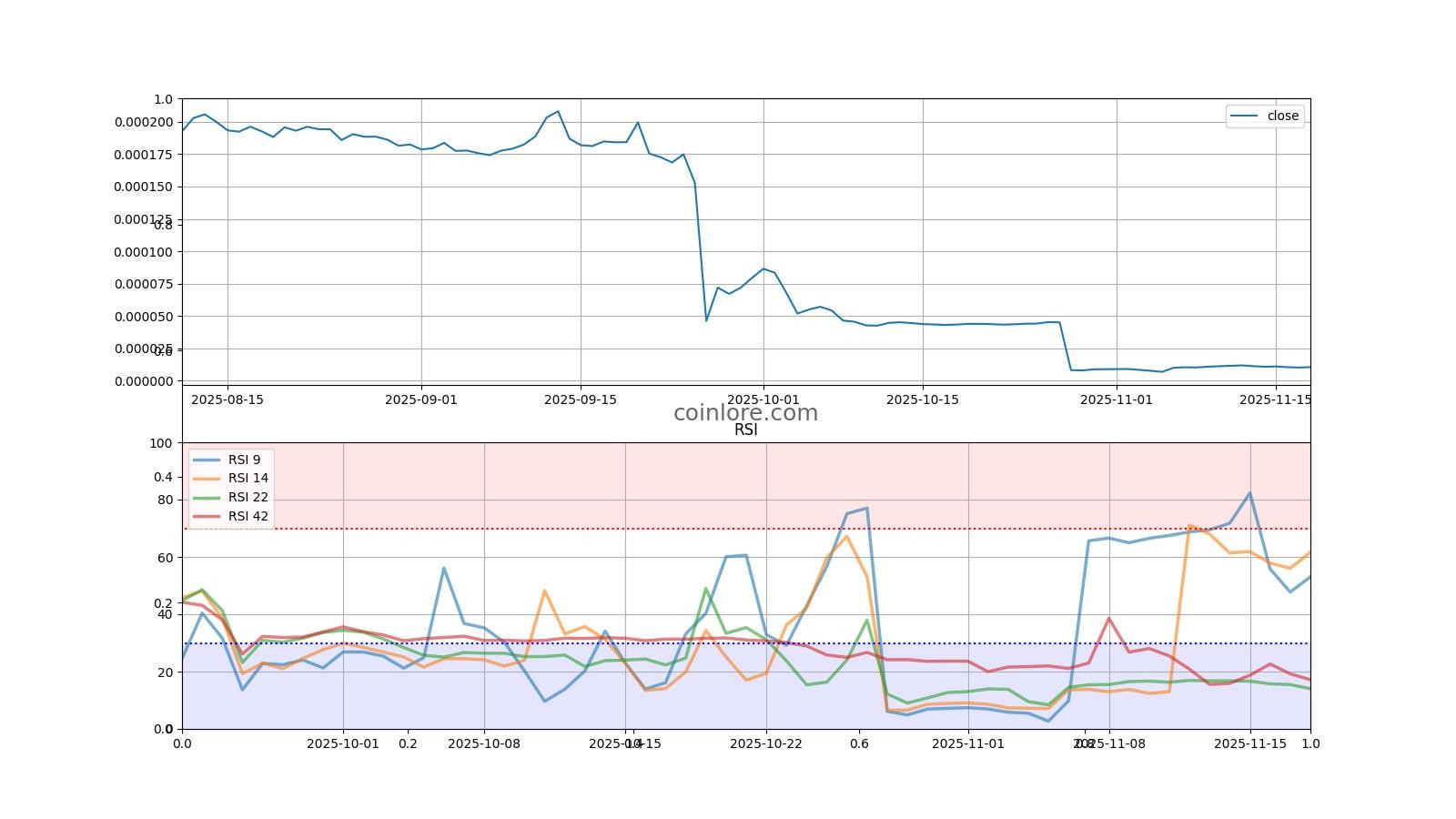 Mars Battle RSI indicator