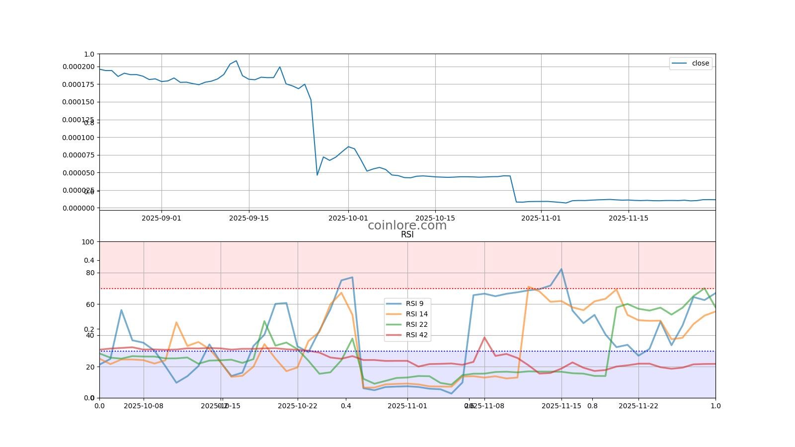 Mars Battle RSI indicator