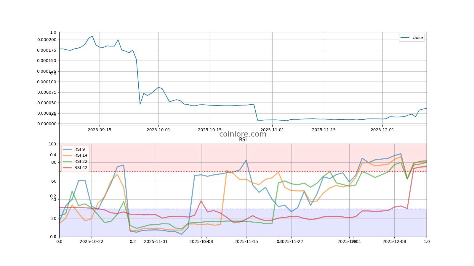Mars Battle RSI indicator