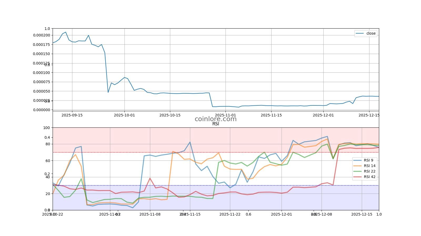 Mars Battle RSI indicator