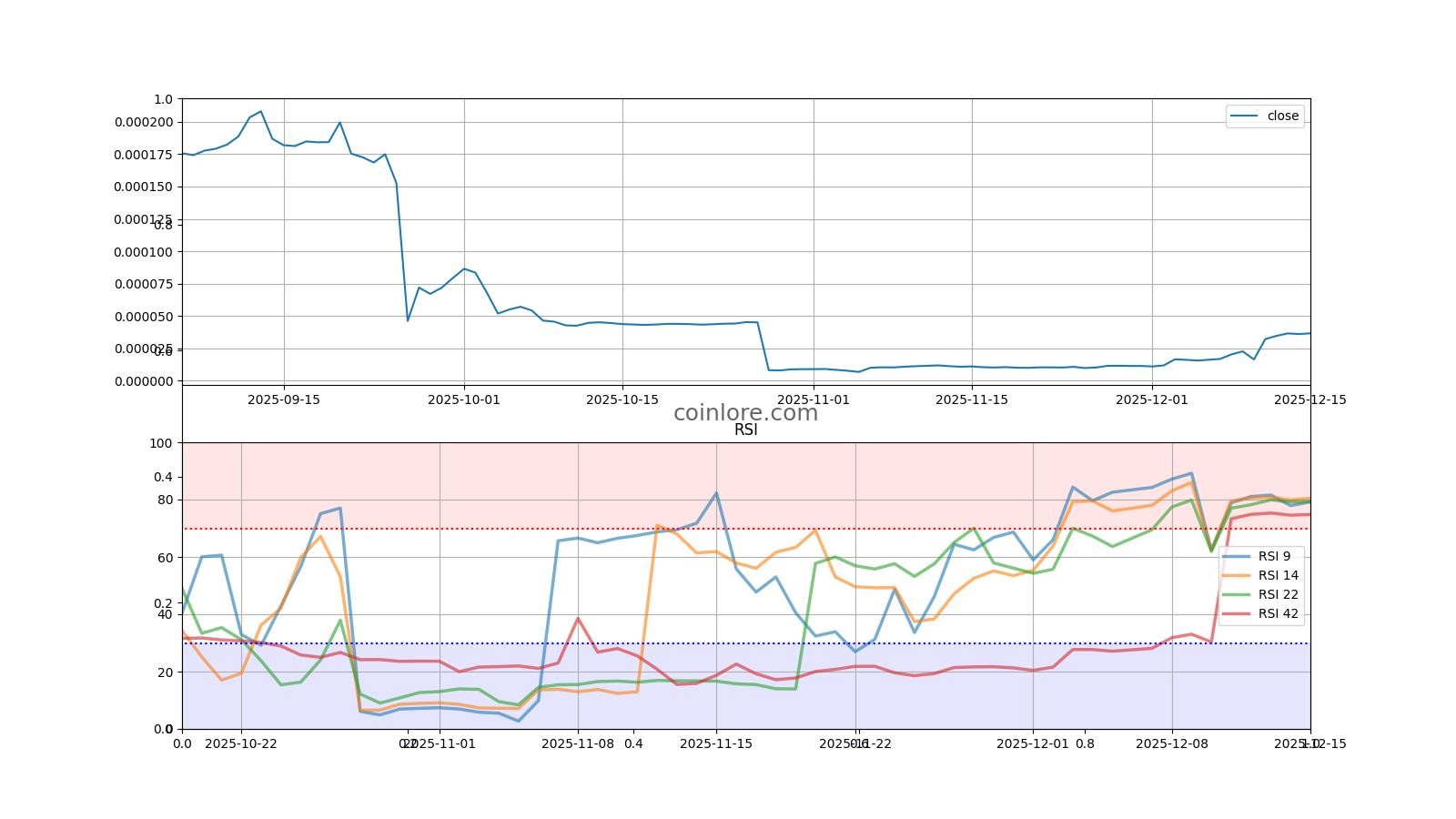 Mars Battle RSI indicator