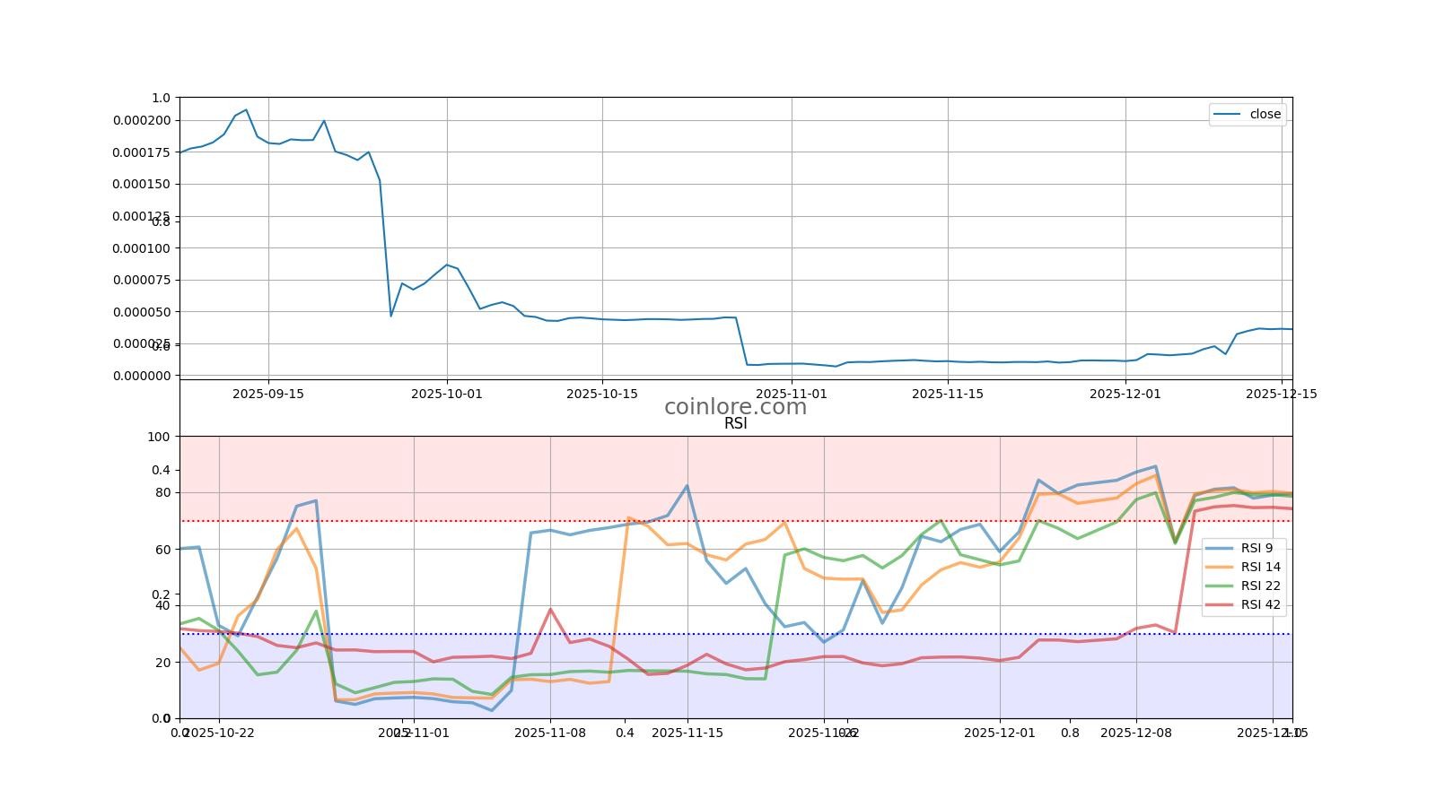 Mars Battle RSI indicator
