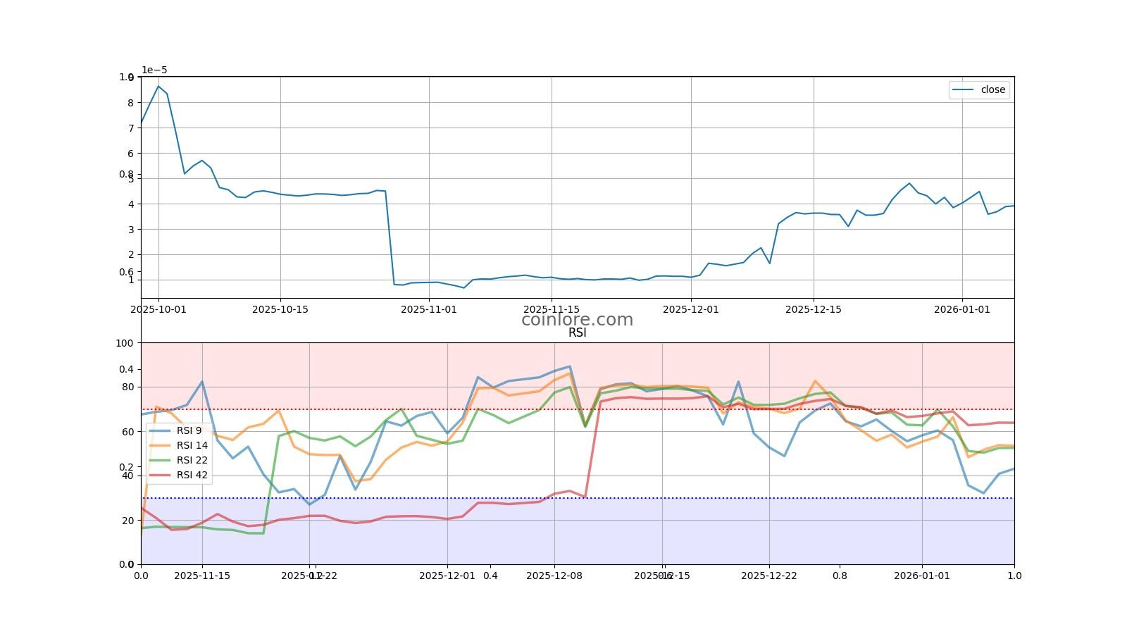 Mars Battle RSI indicator