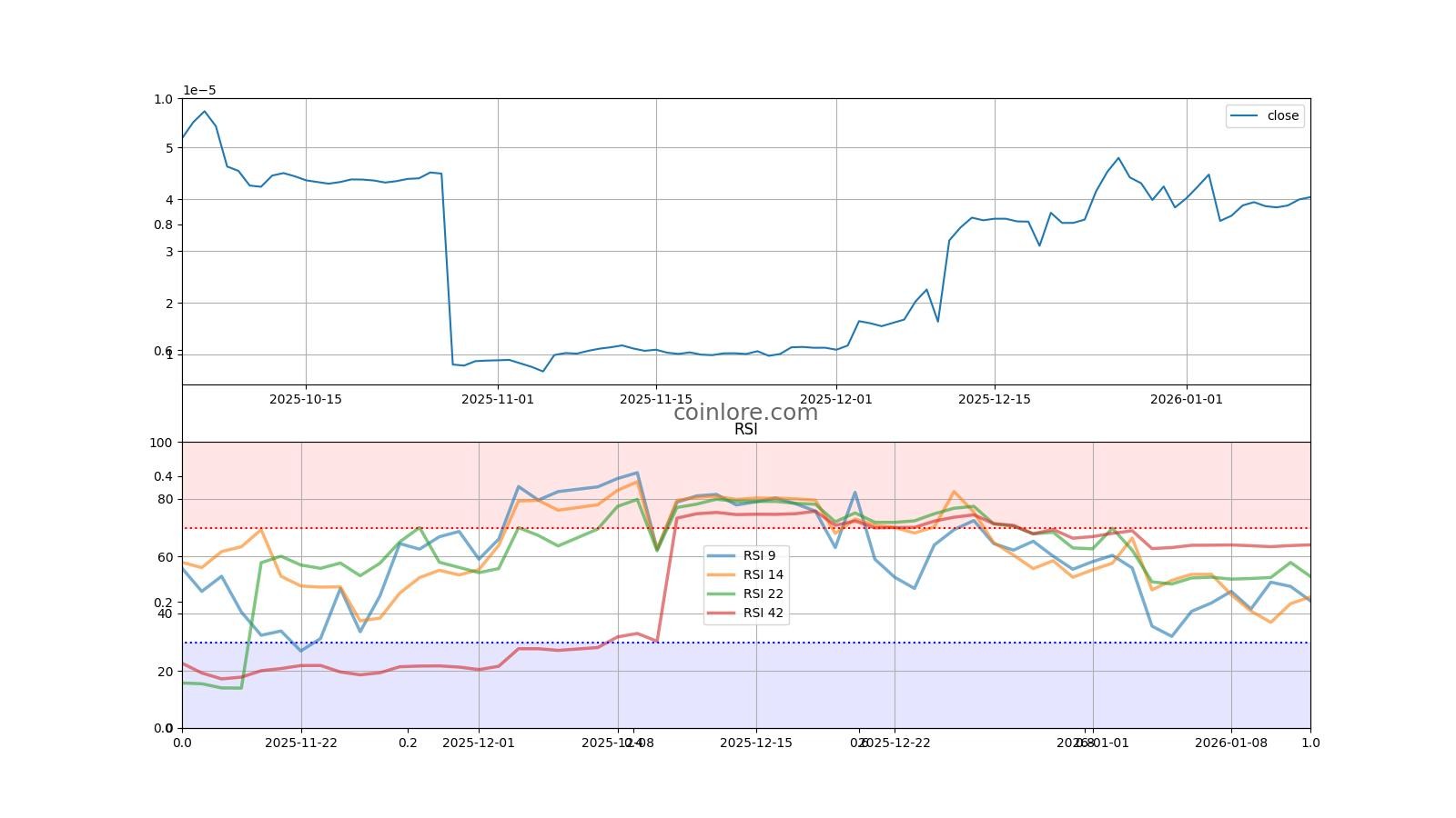 Mars Battle RSI indicator