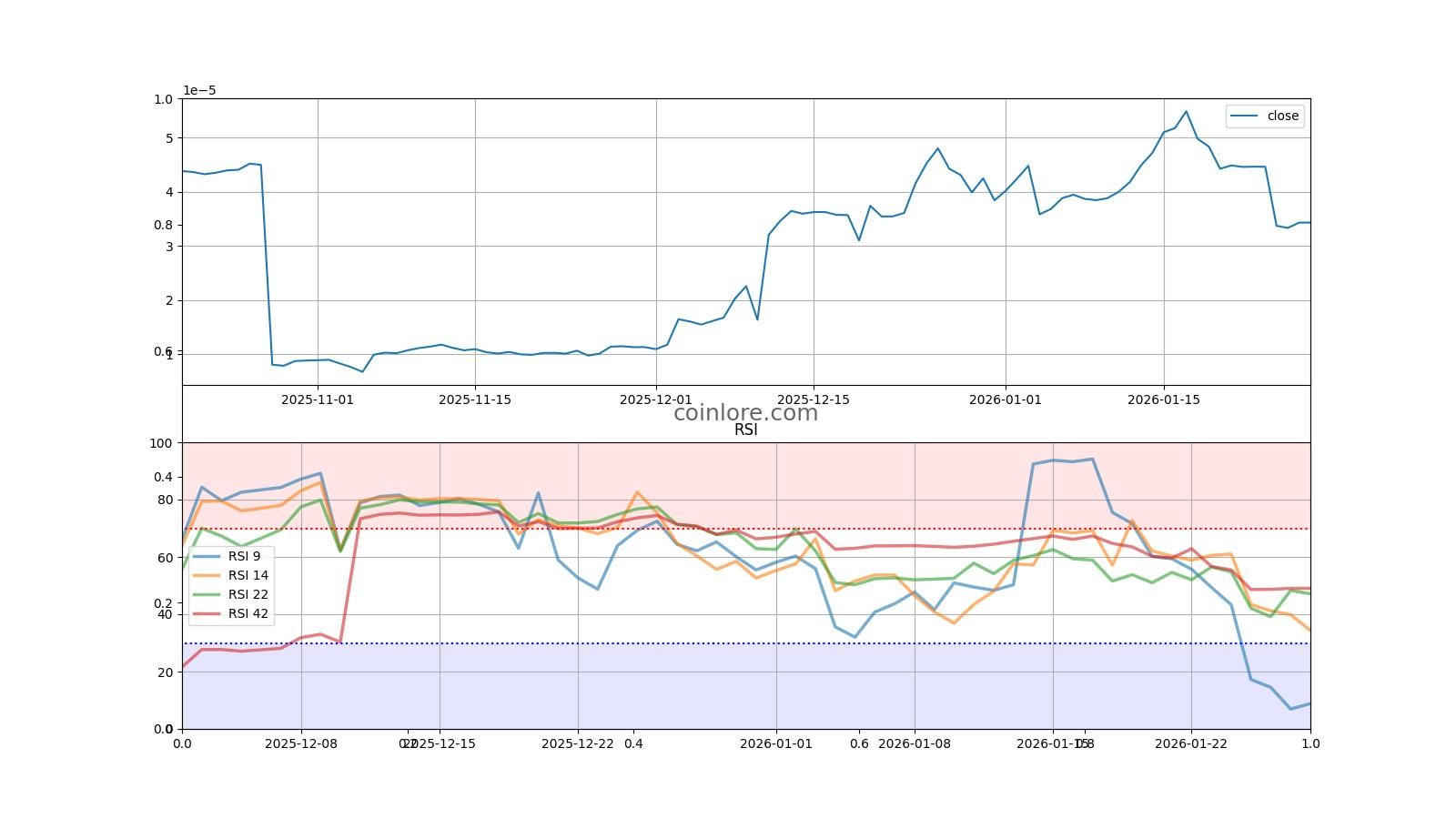 Mars Battle RSI indicator