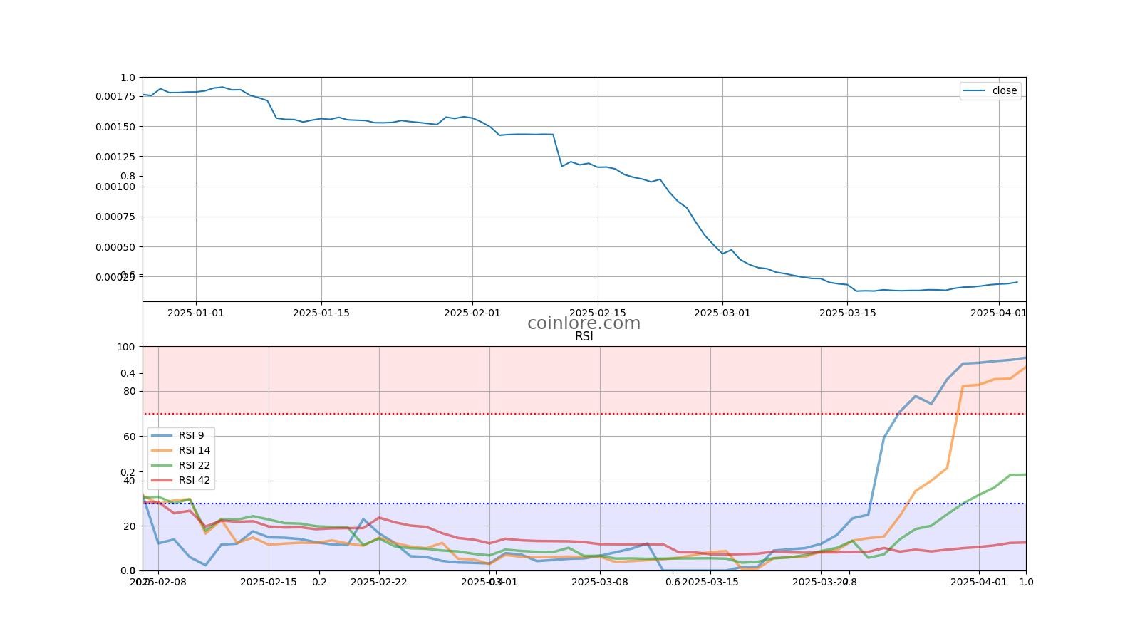 Mars Battle RSI indicator