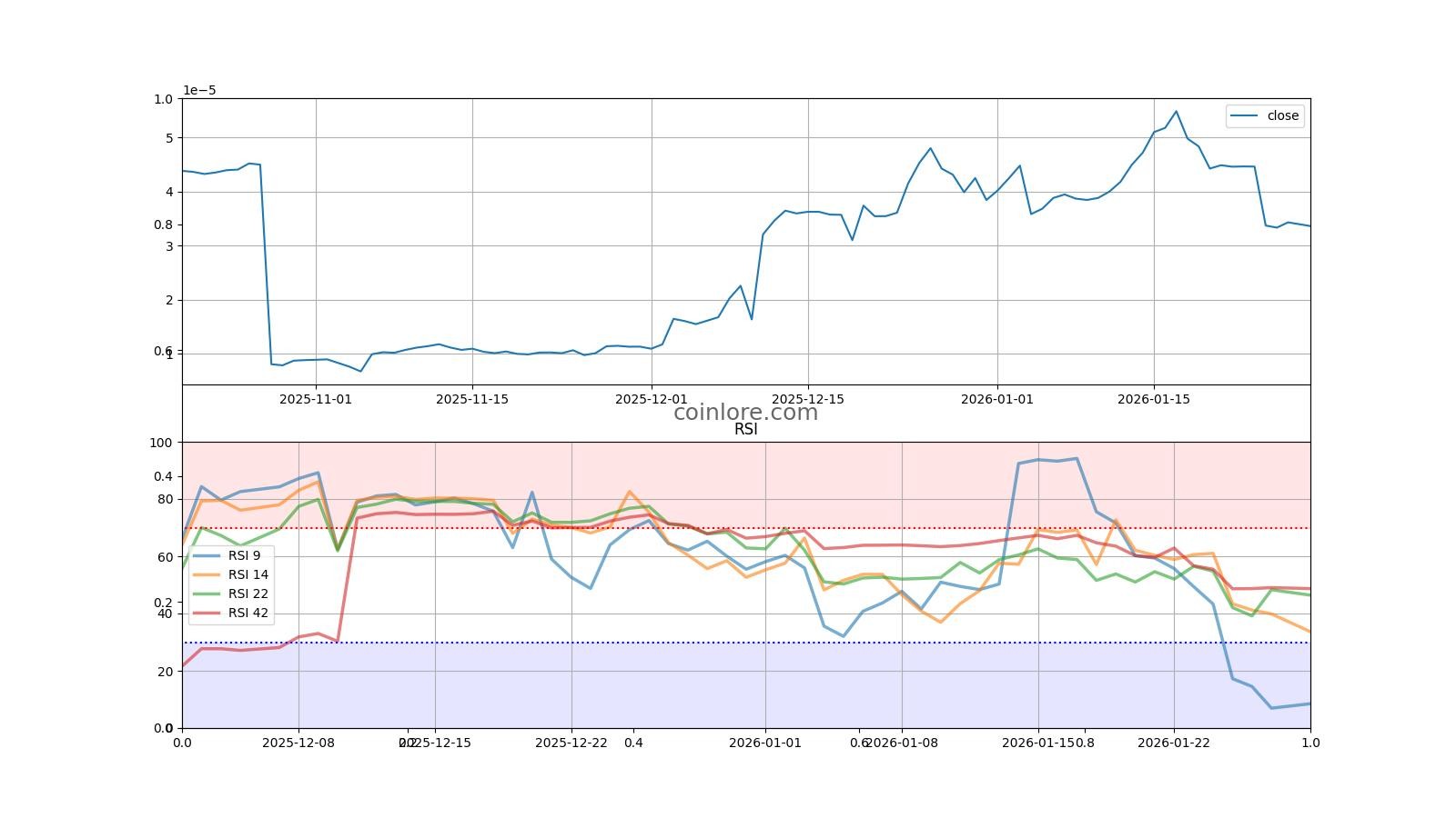 Mars Battle RSI indicator
