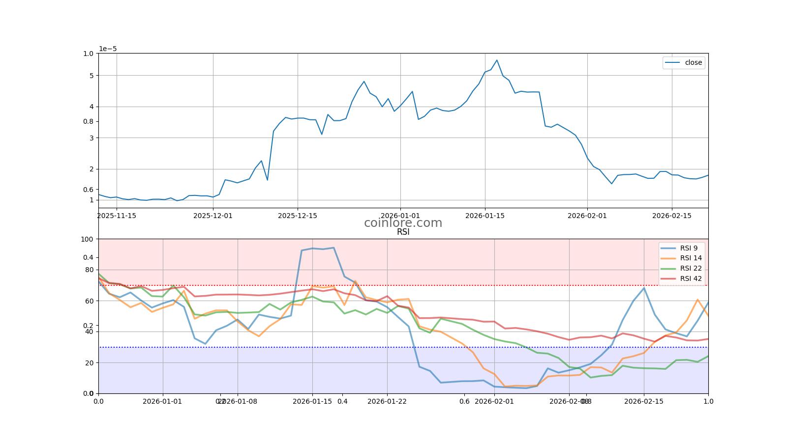 Mars Battle RSI indicator