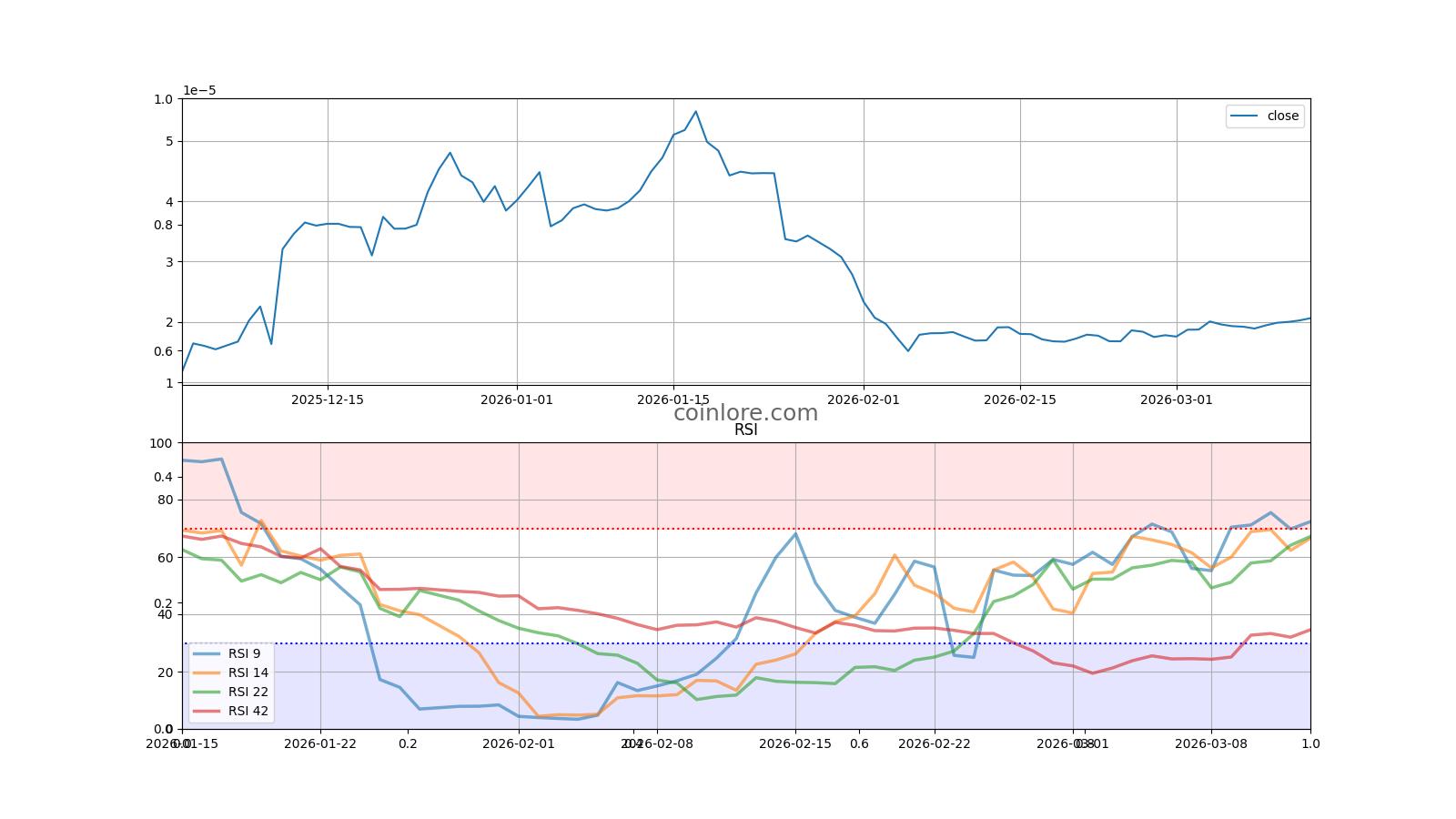 Mars Battle RSI indicator