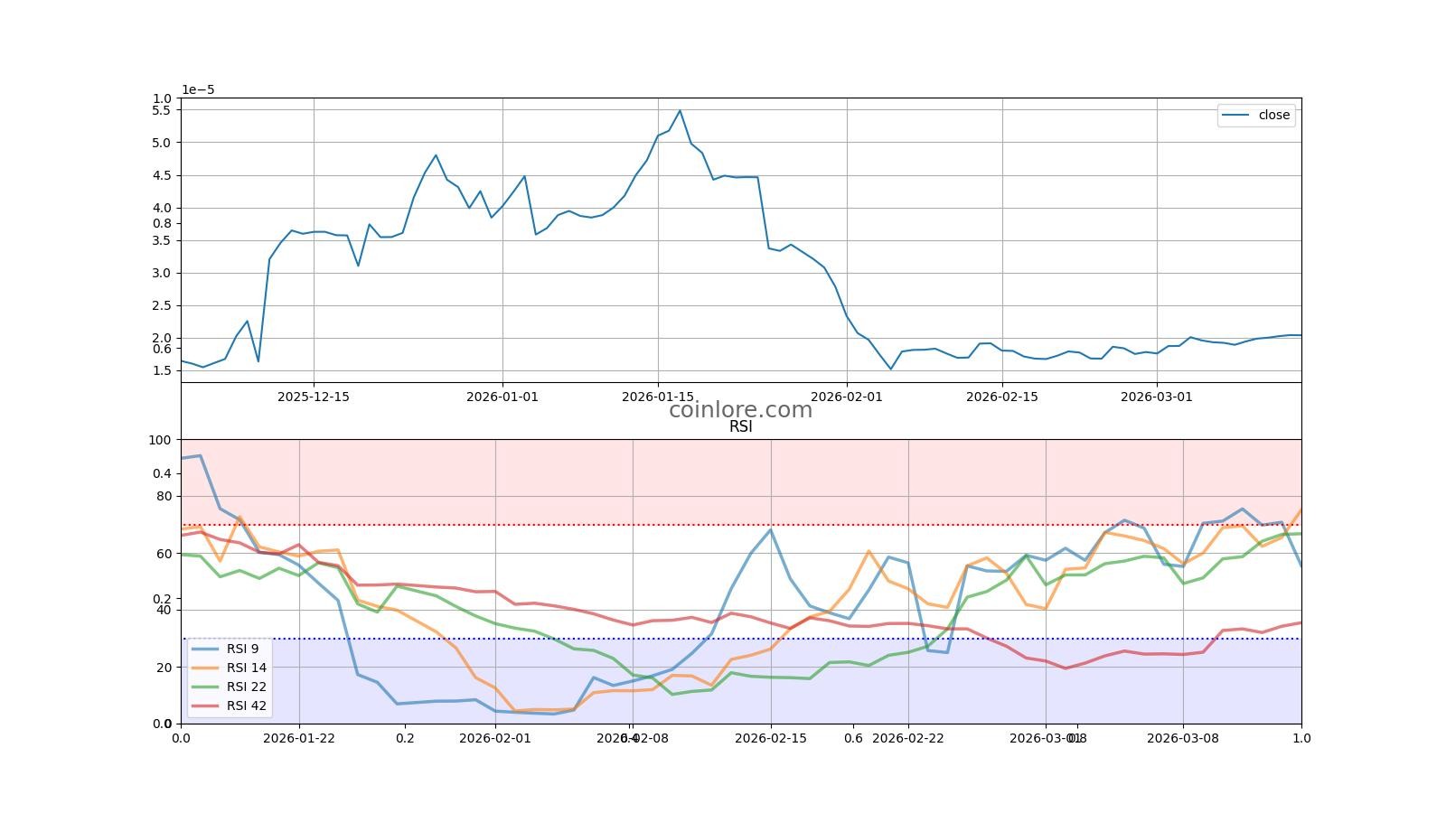Mars Battle RSI indicator