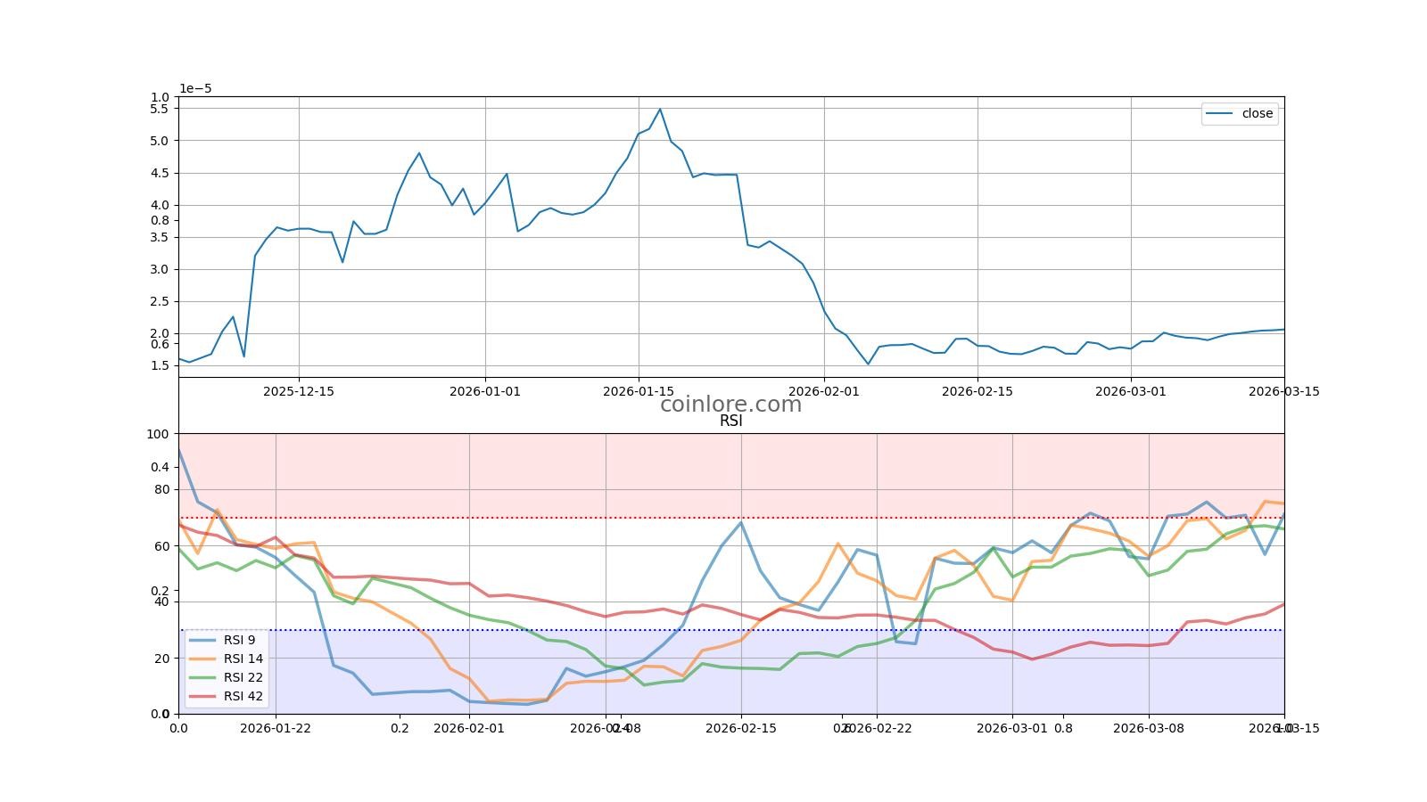 Mars Battle RSI indicator