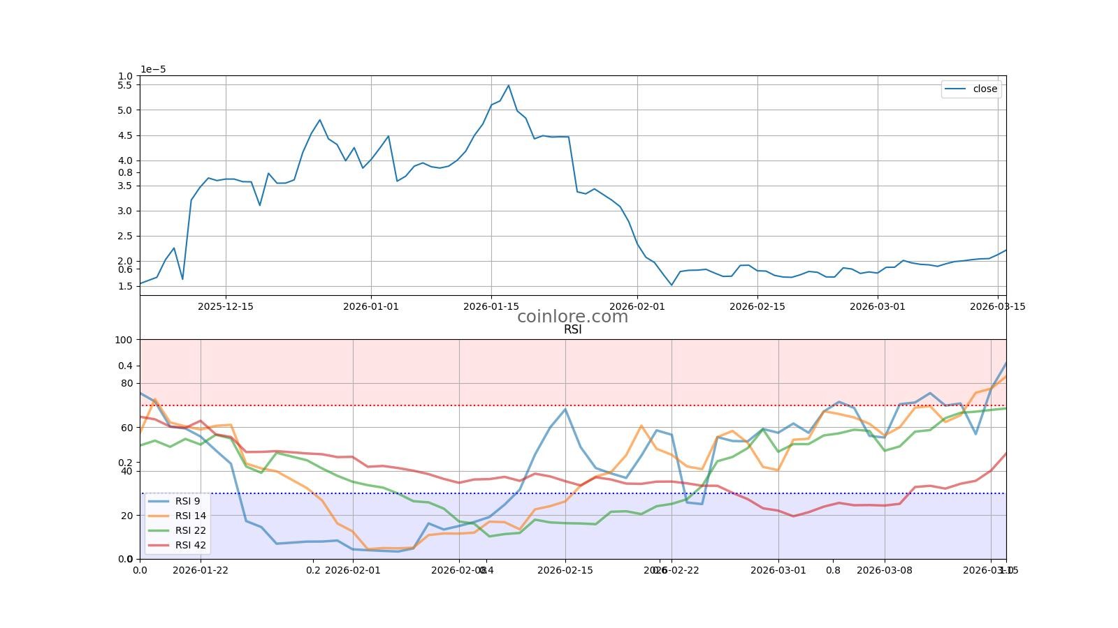 Mars Battle RSI indicator