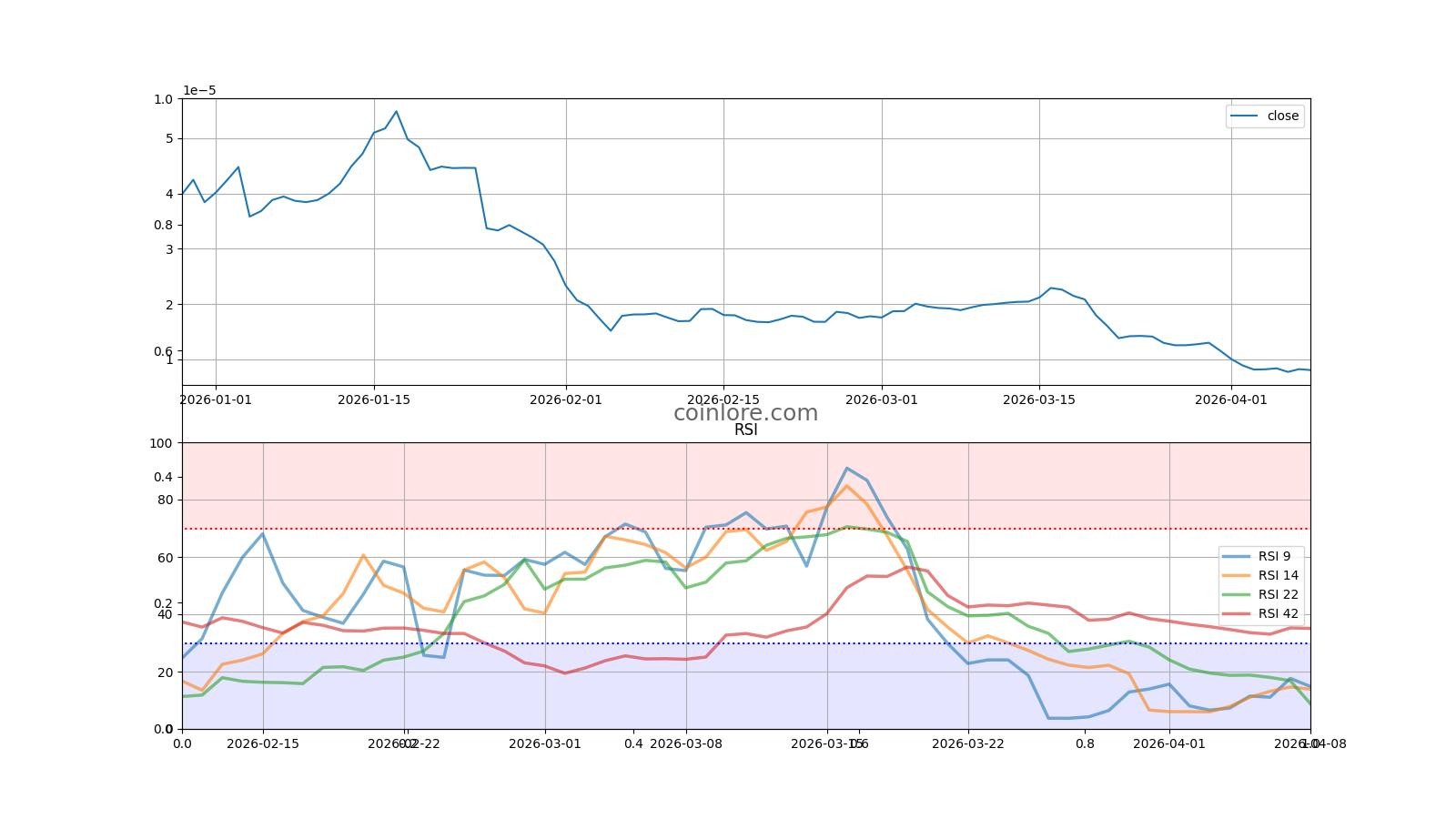 Mars Battle RSI indicator