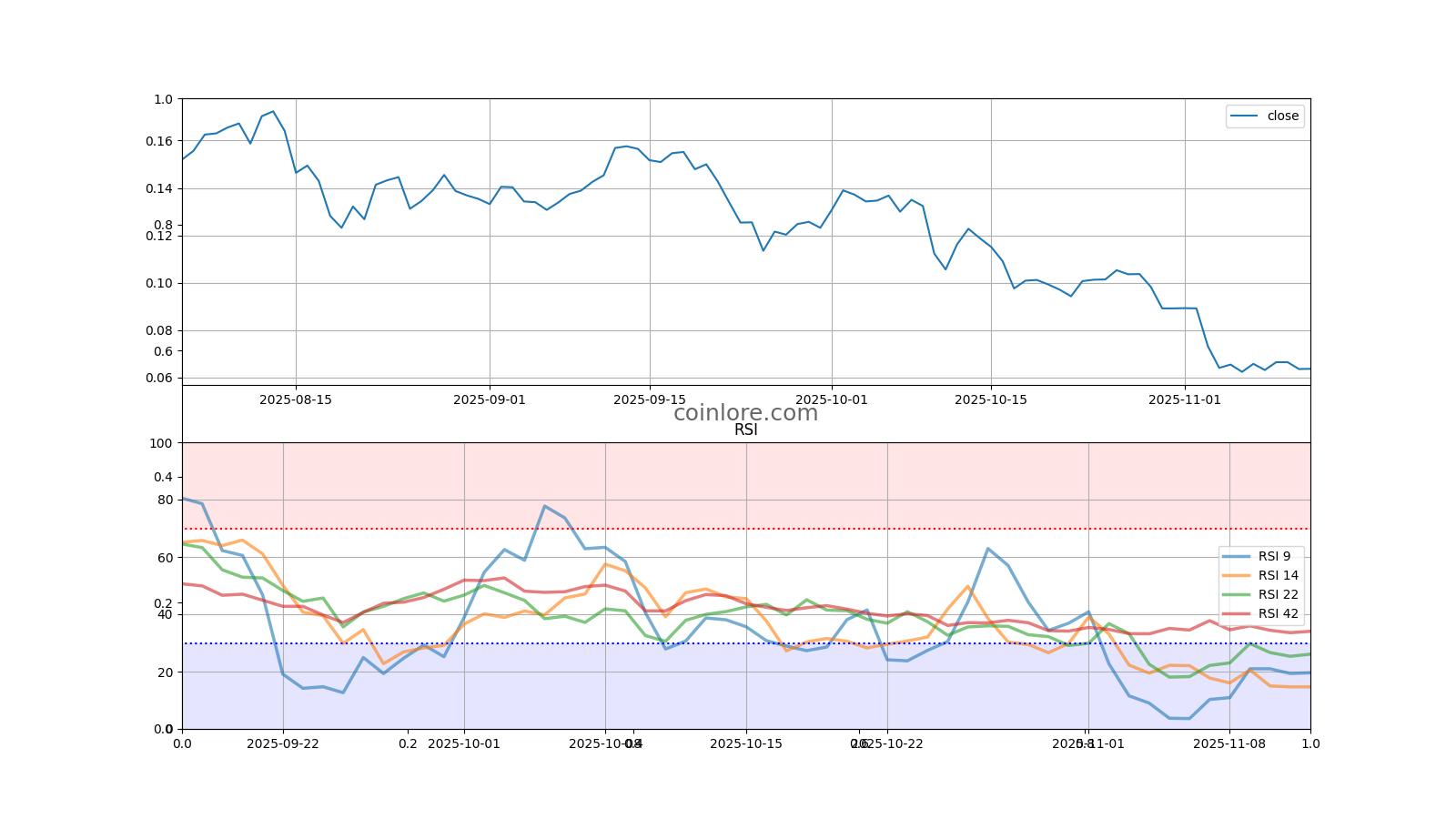Mars Meme Inc RSI indicator