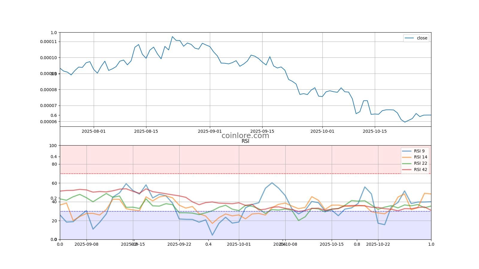 MARS4 RSI indicator