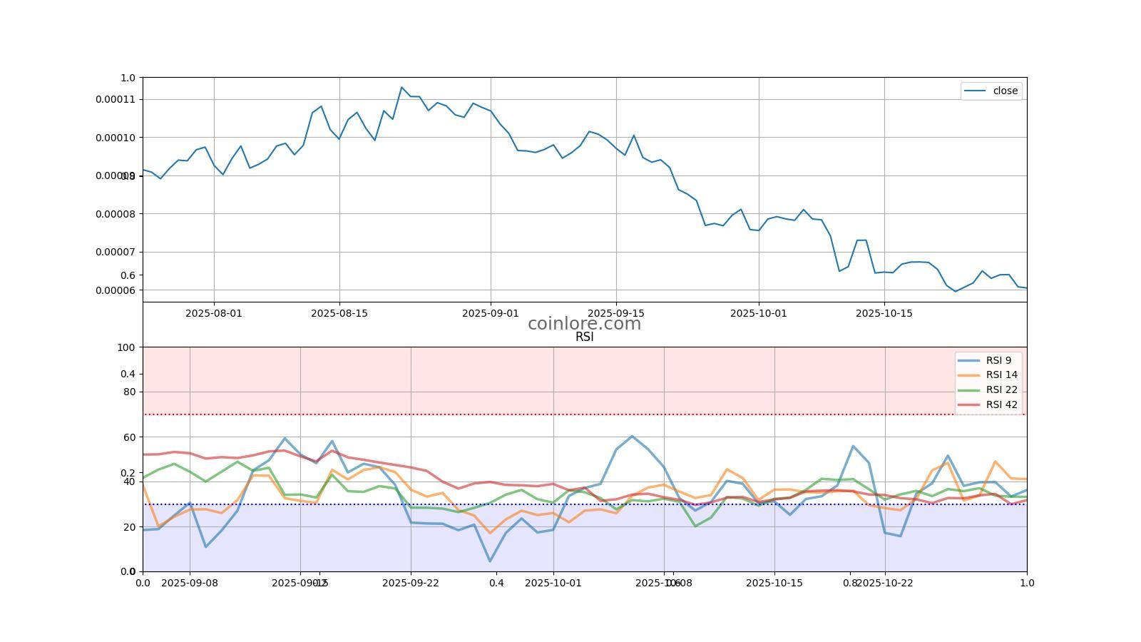 MARS4 RSI indicator