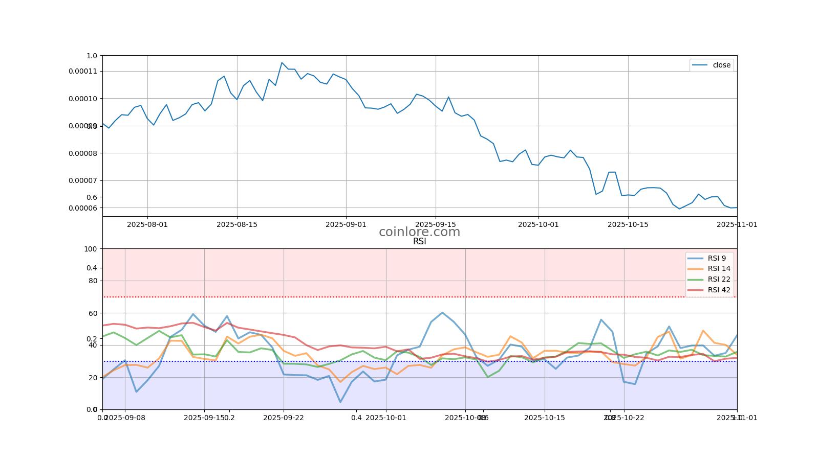 MARS4 RSI indicator
