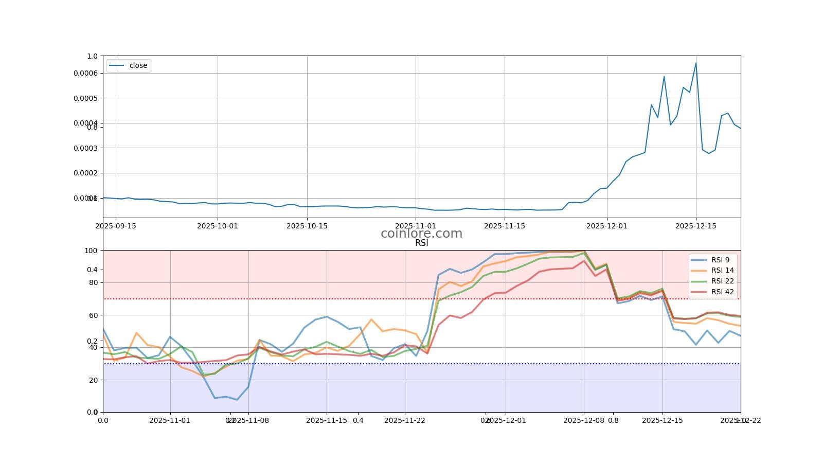 MARS4 RSI indicator