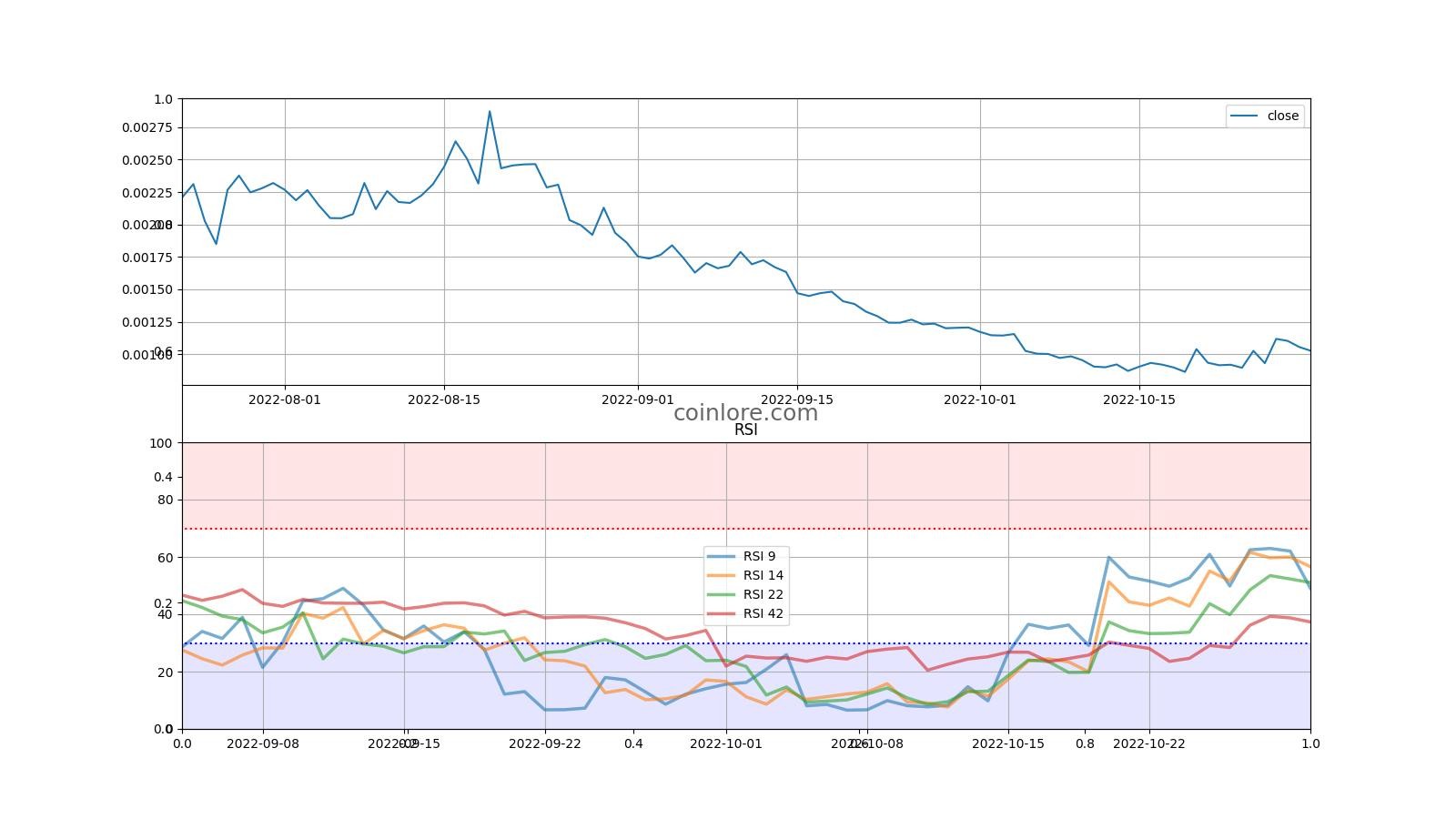 MARS4 RSI indicator