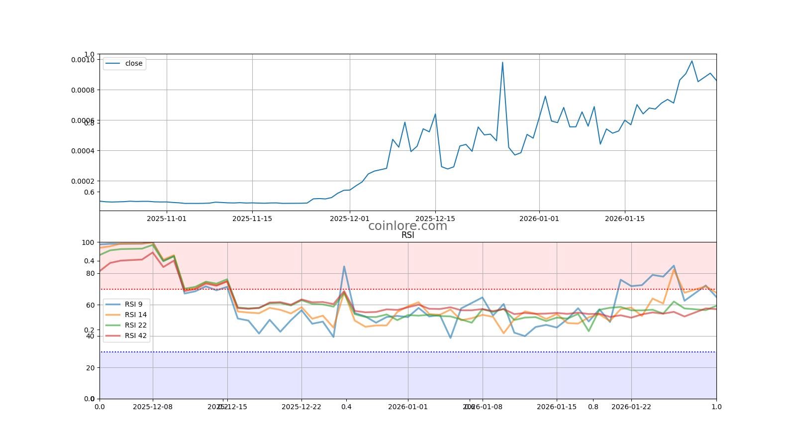 MARS4 RSI indicator