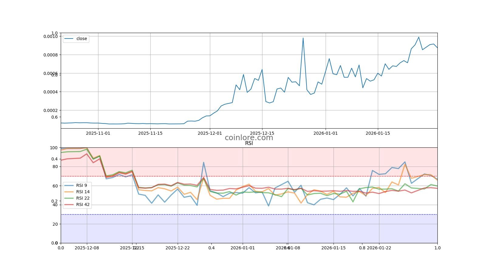 MARS4 RSI indicator