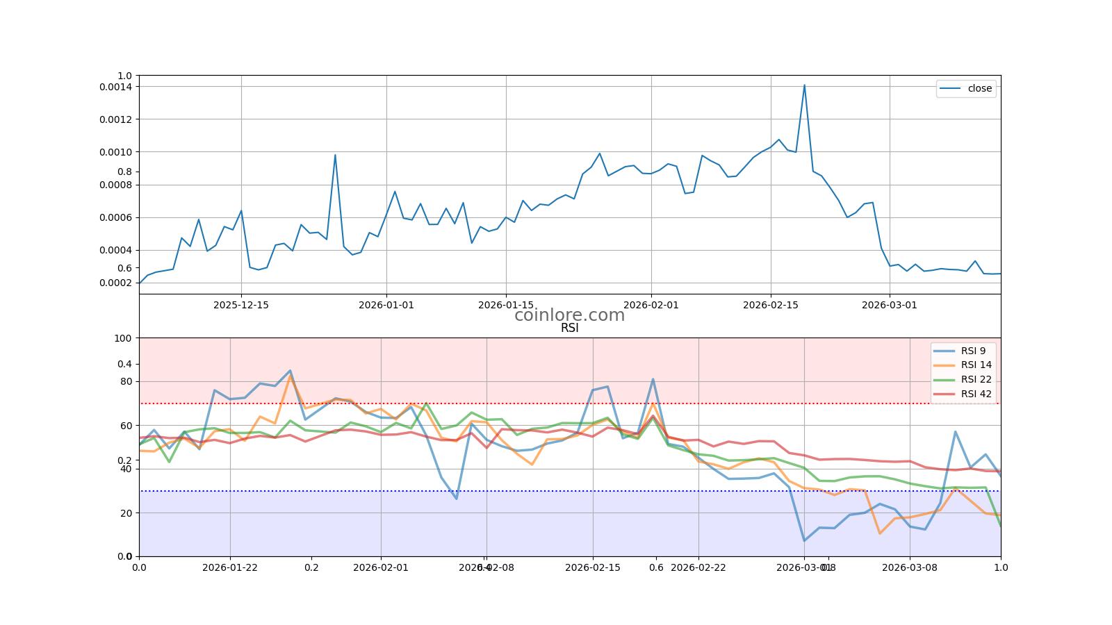 MARS4 RSI indicator