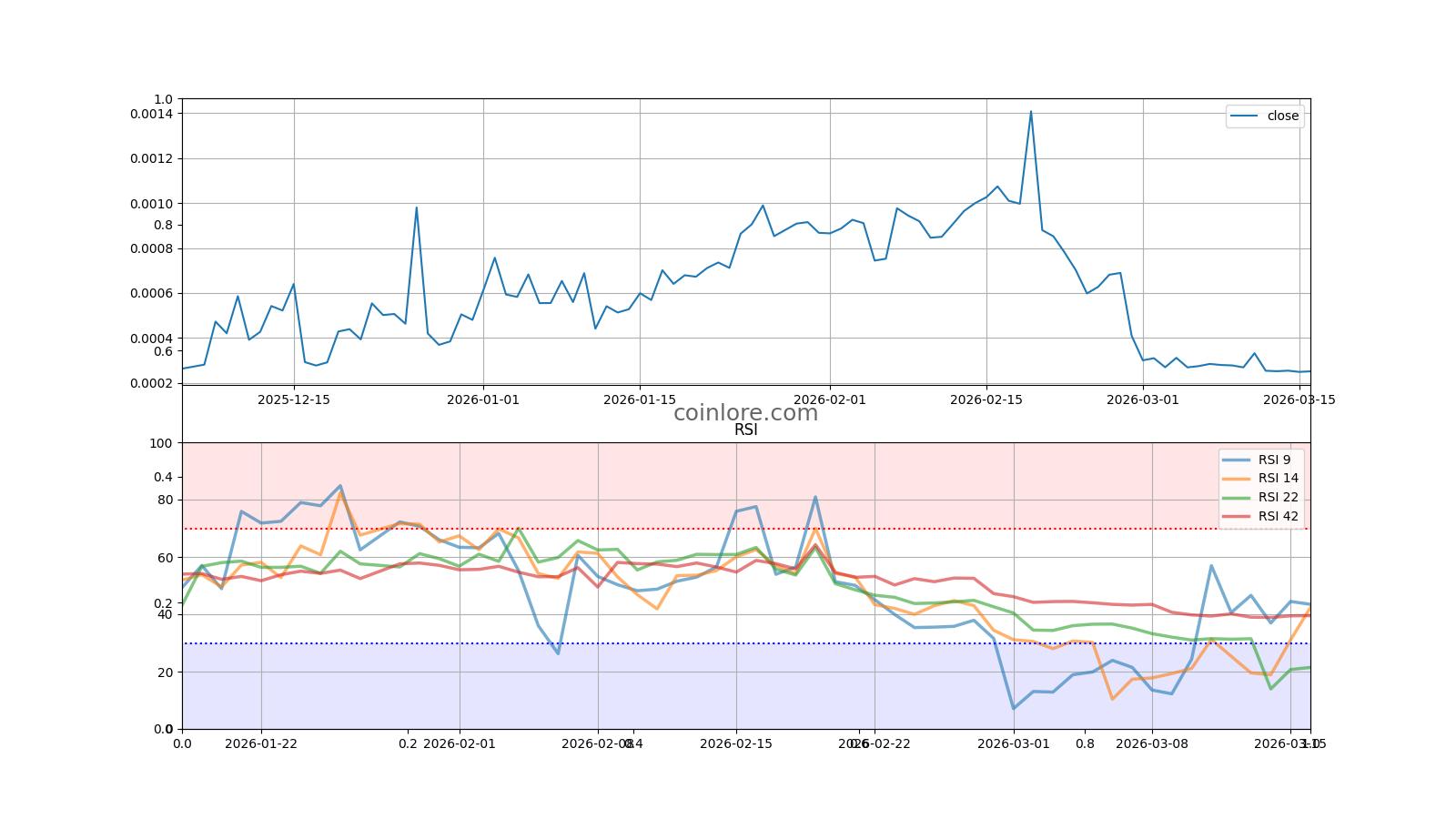 MARS4 RSI indicator