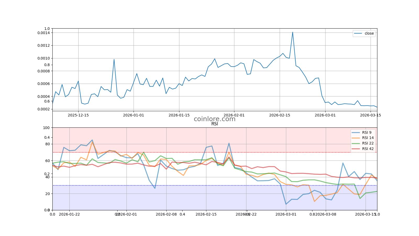 MARS4 RSI indicator
