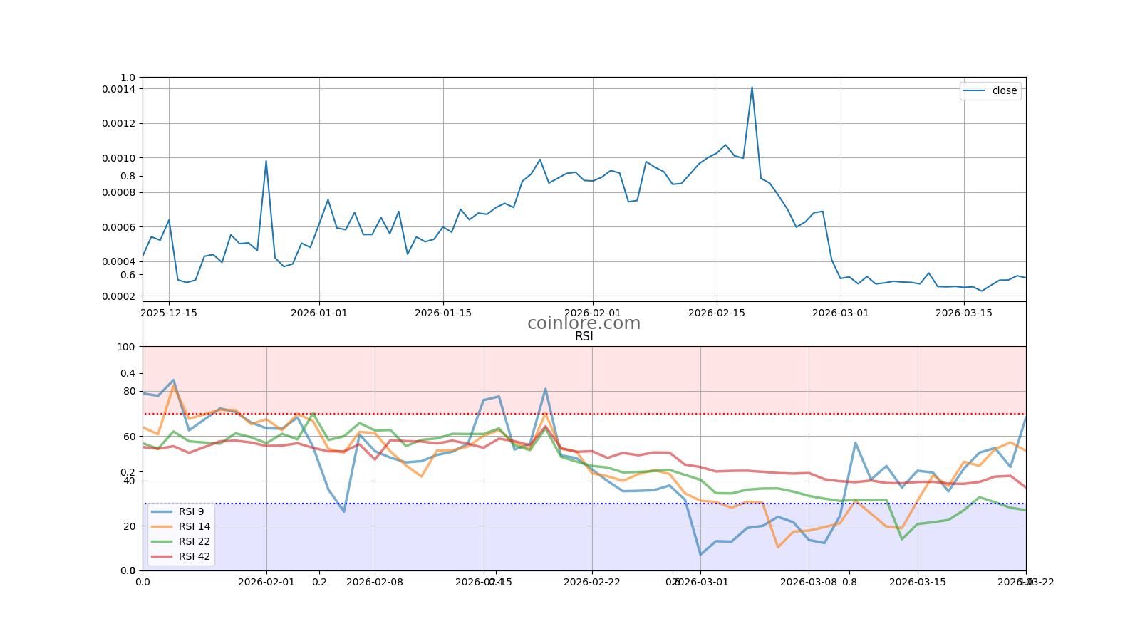 MARS4 RSI indicator