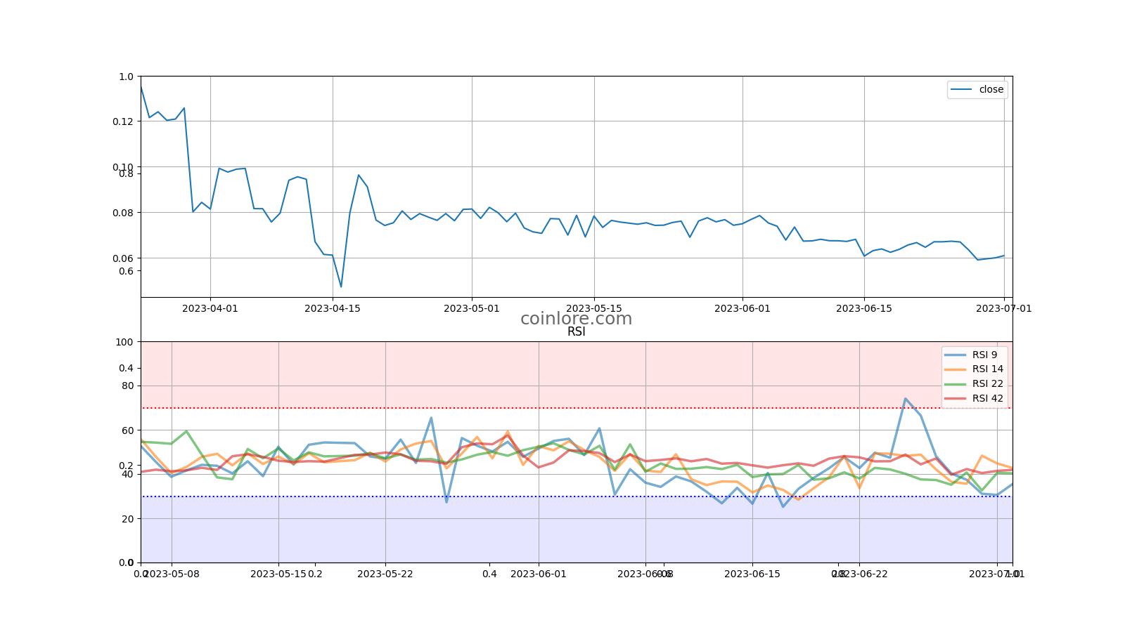 Marscoin RSI indicator