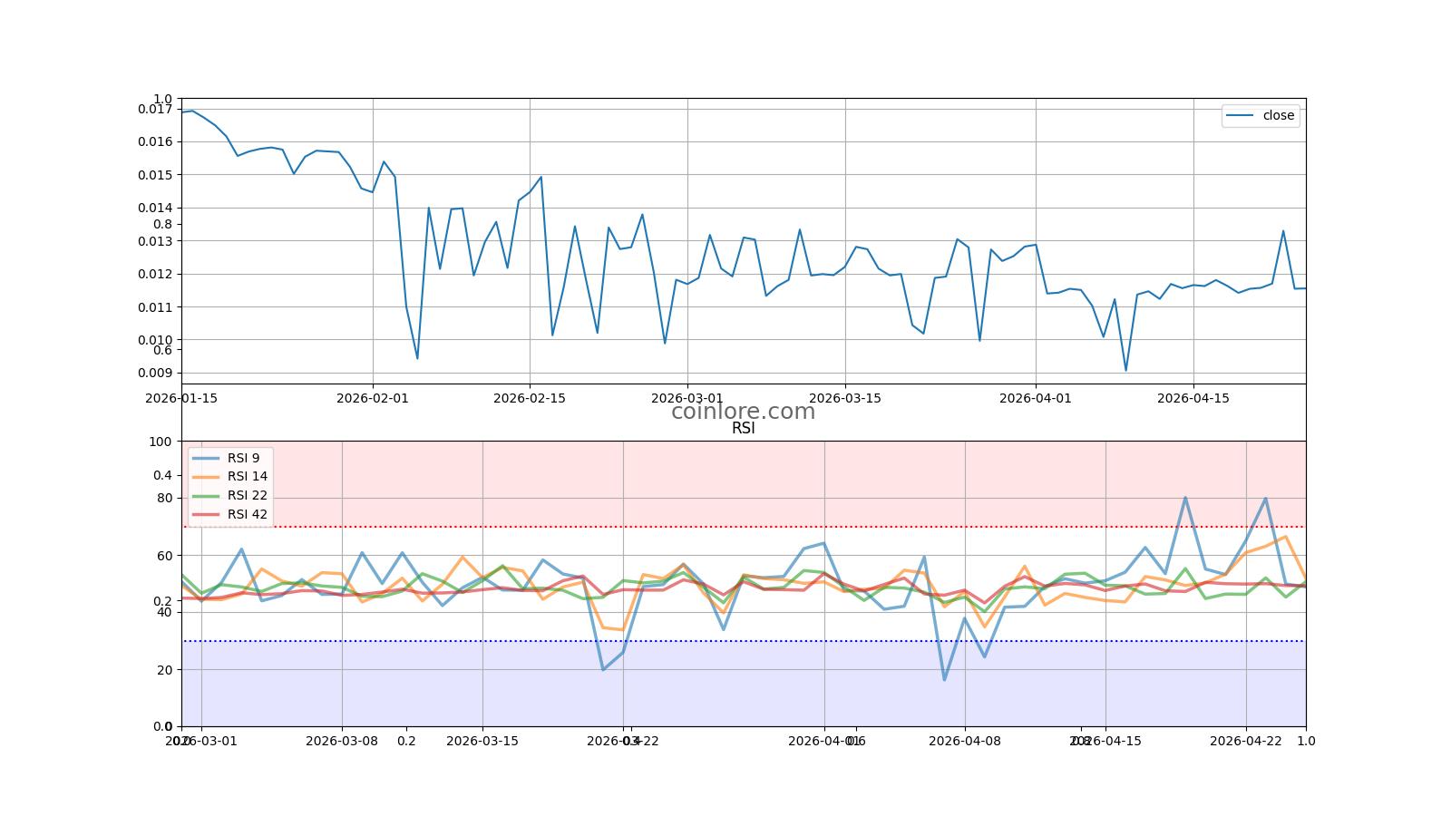 MarteXcoin RSI indicator