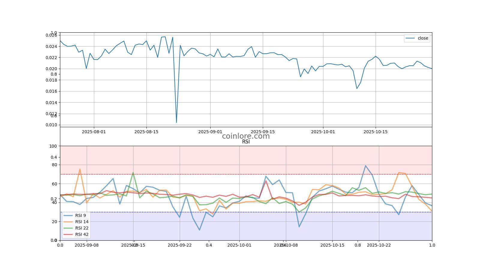 MarteXcoin RSI indicator
