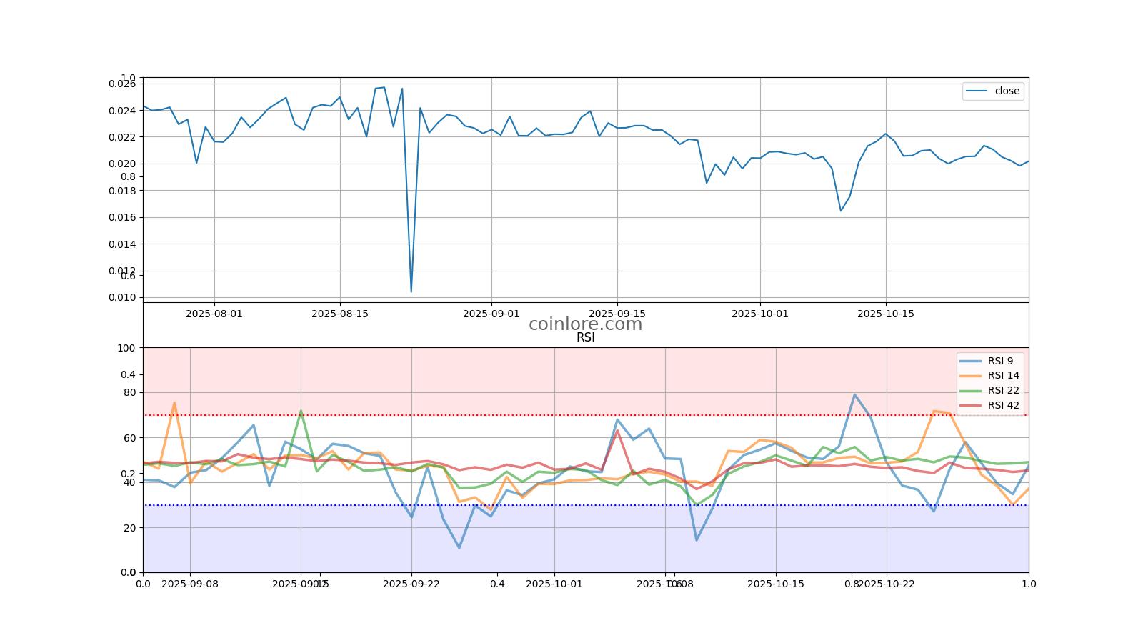 MarteXcoin RSI indicator