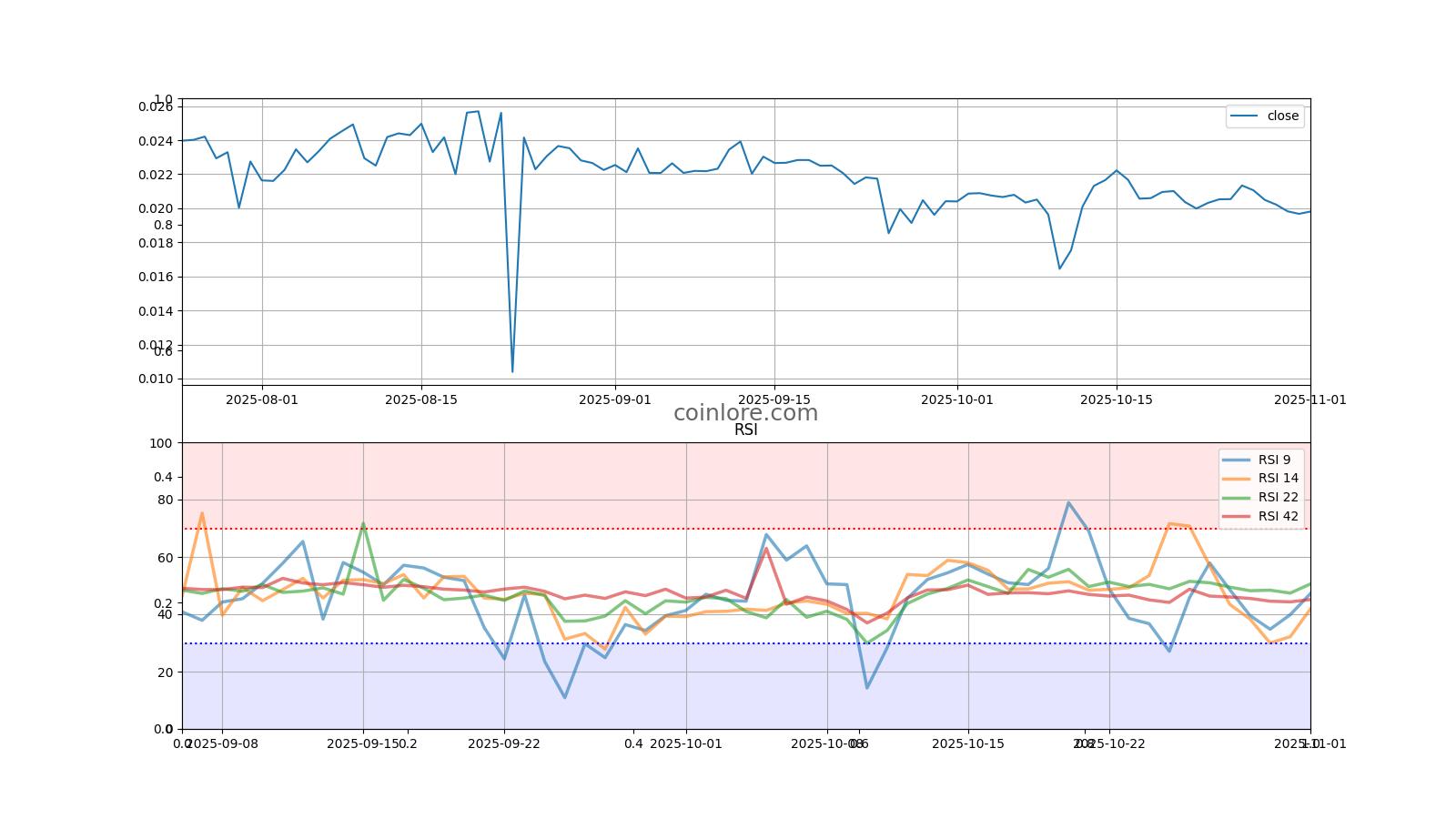 MarteXcoin RSI indicator