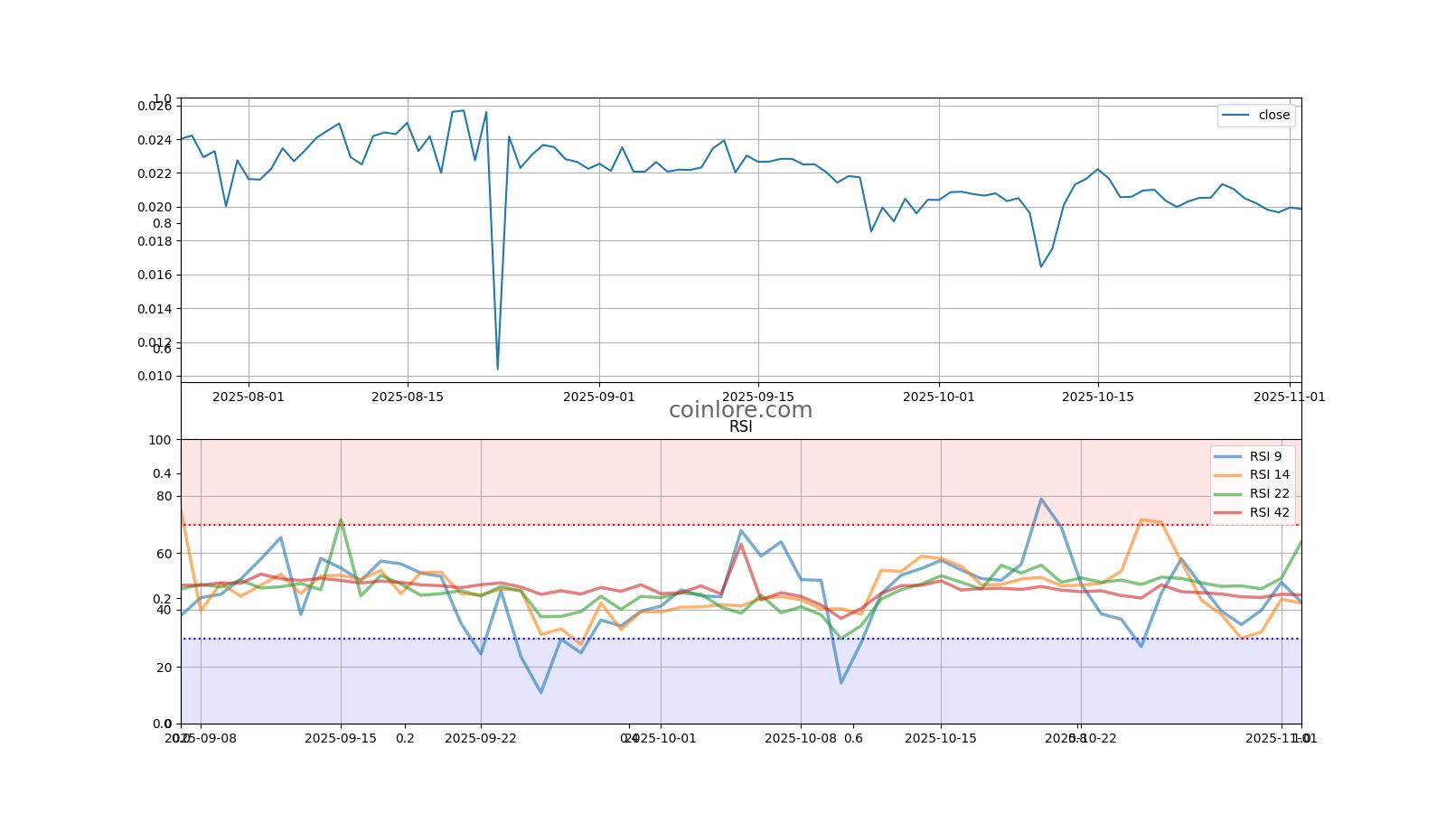 MarteXcoin RSI indicator