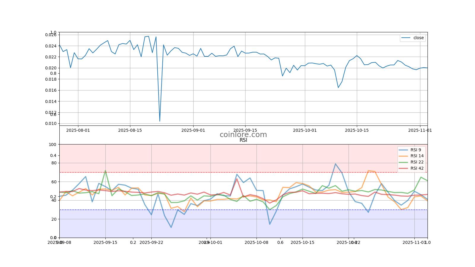MarteXcoin RSI indicator