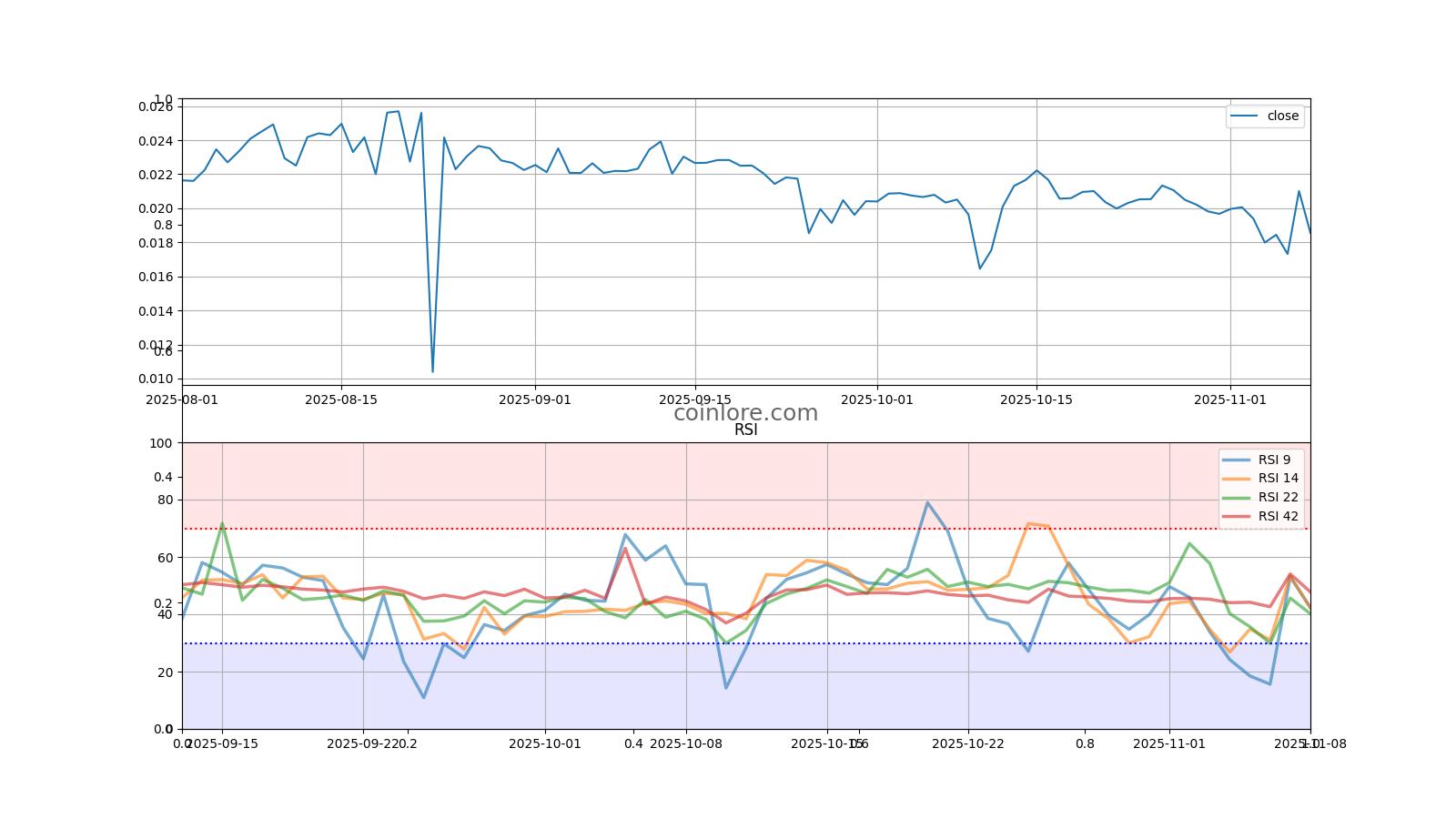 MarteXcoin RSI indicator