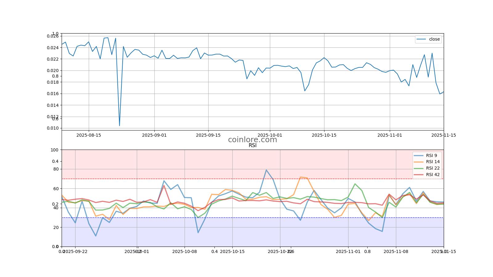 MarteXcoin RSI indicator