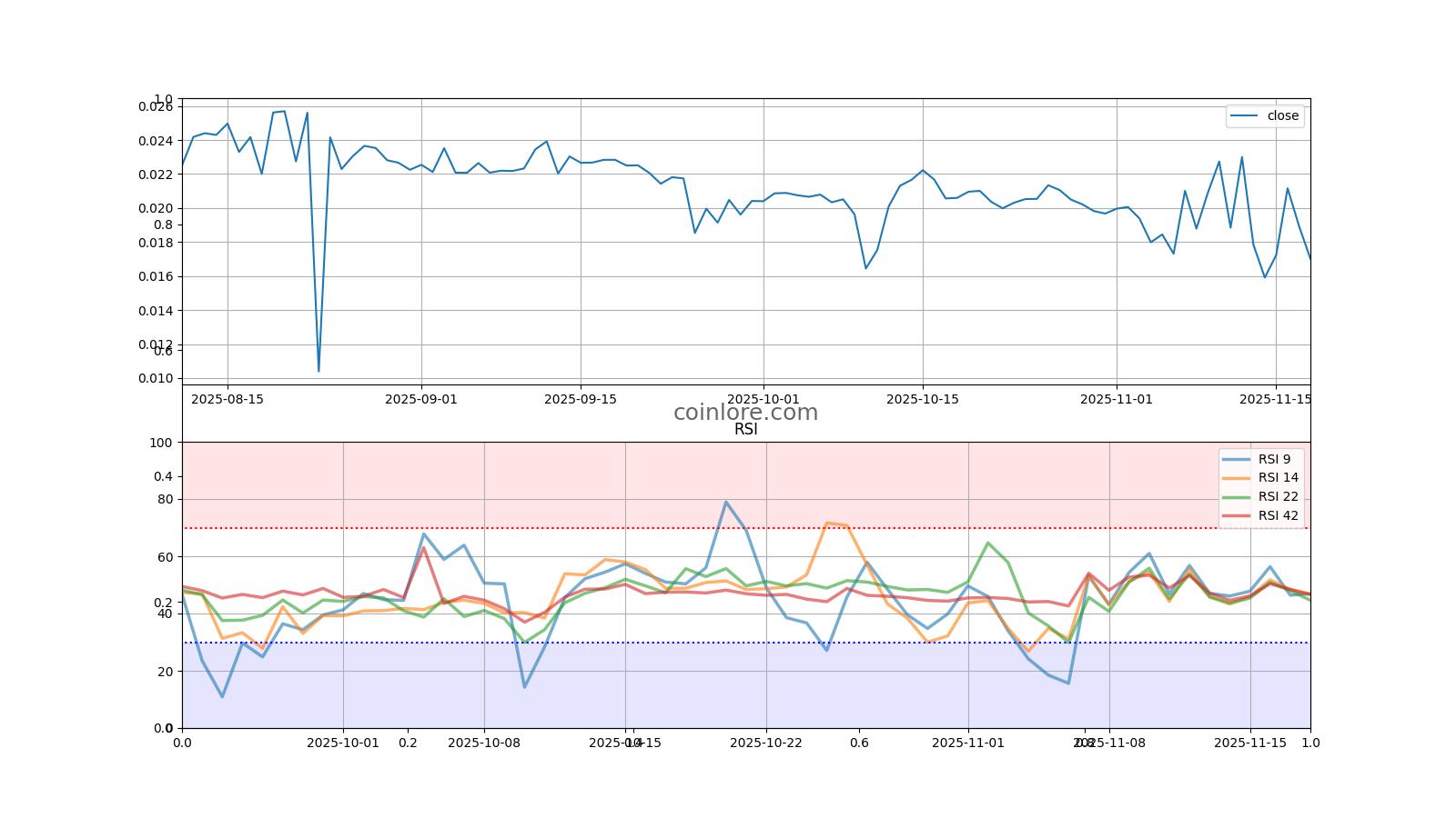 MarteXcoin RSI indicator