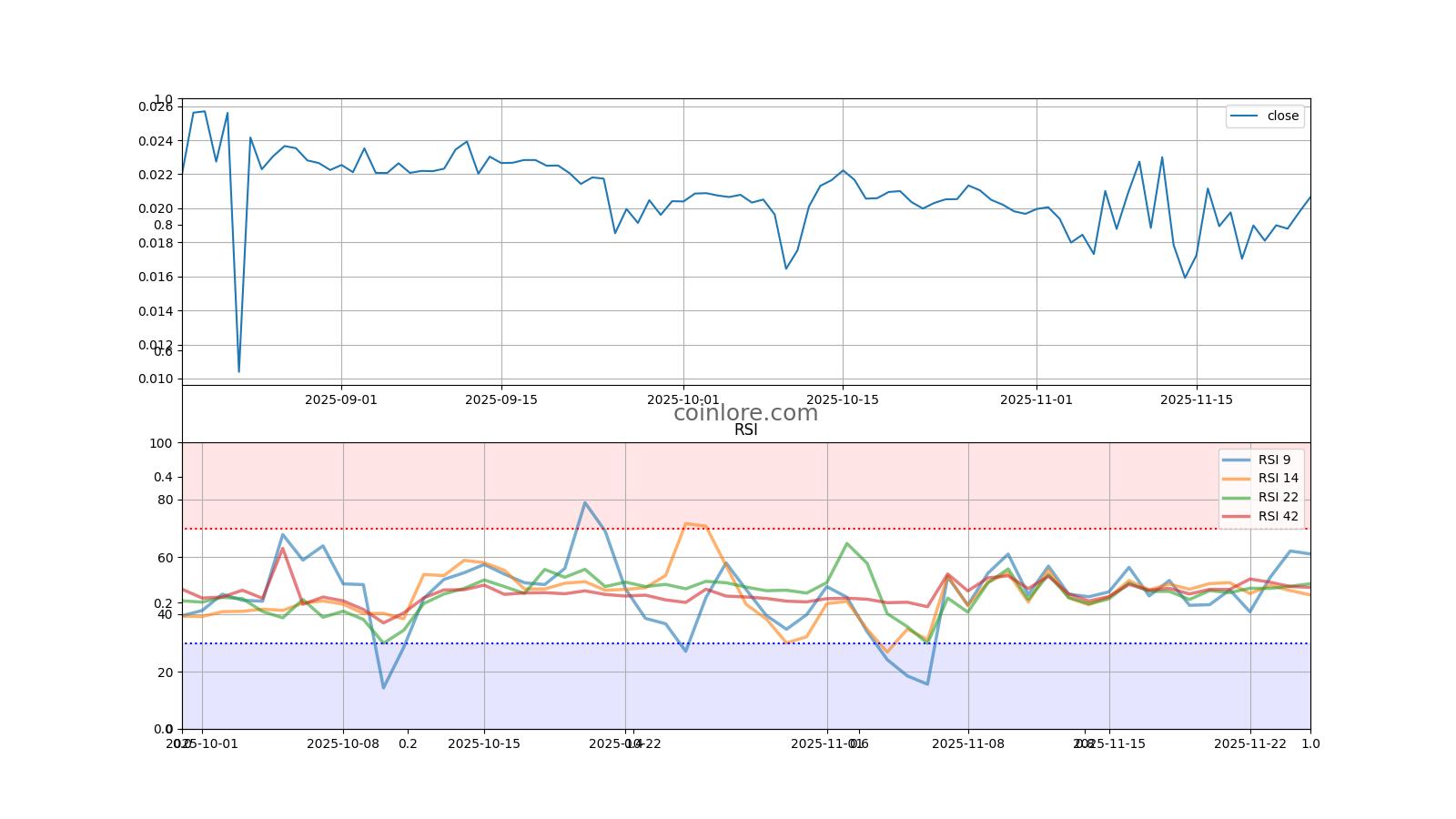 MarteXcoin RSI indicator