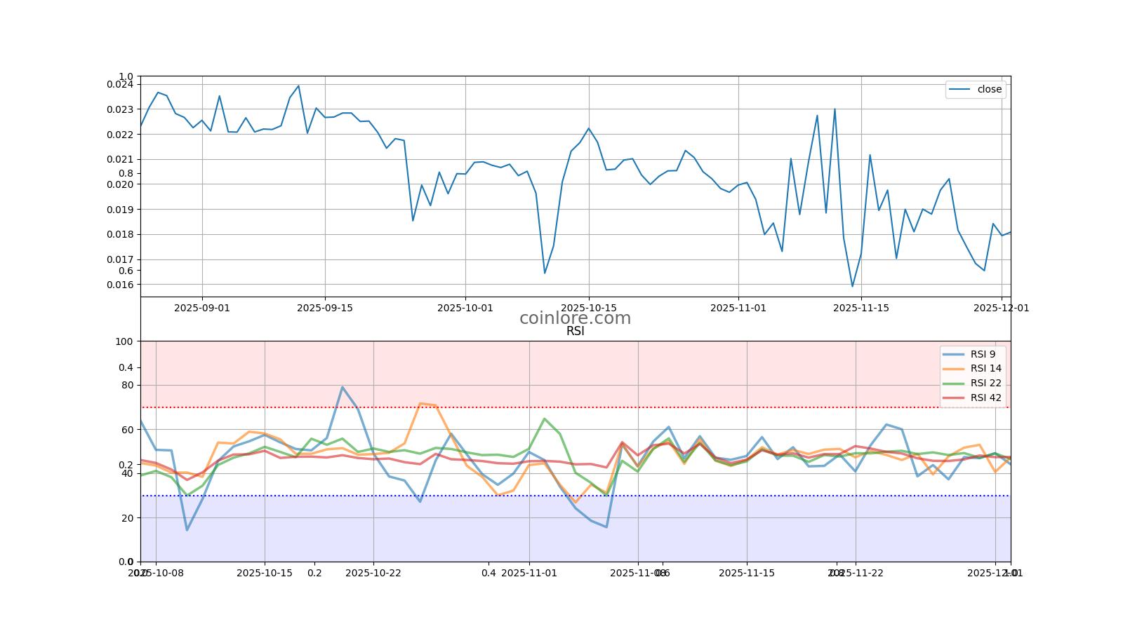 MarteXcoin RSI indicator