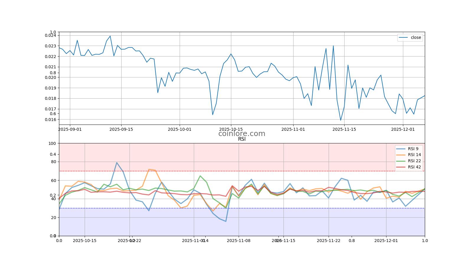 MarteXcoin RSI indicator