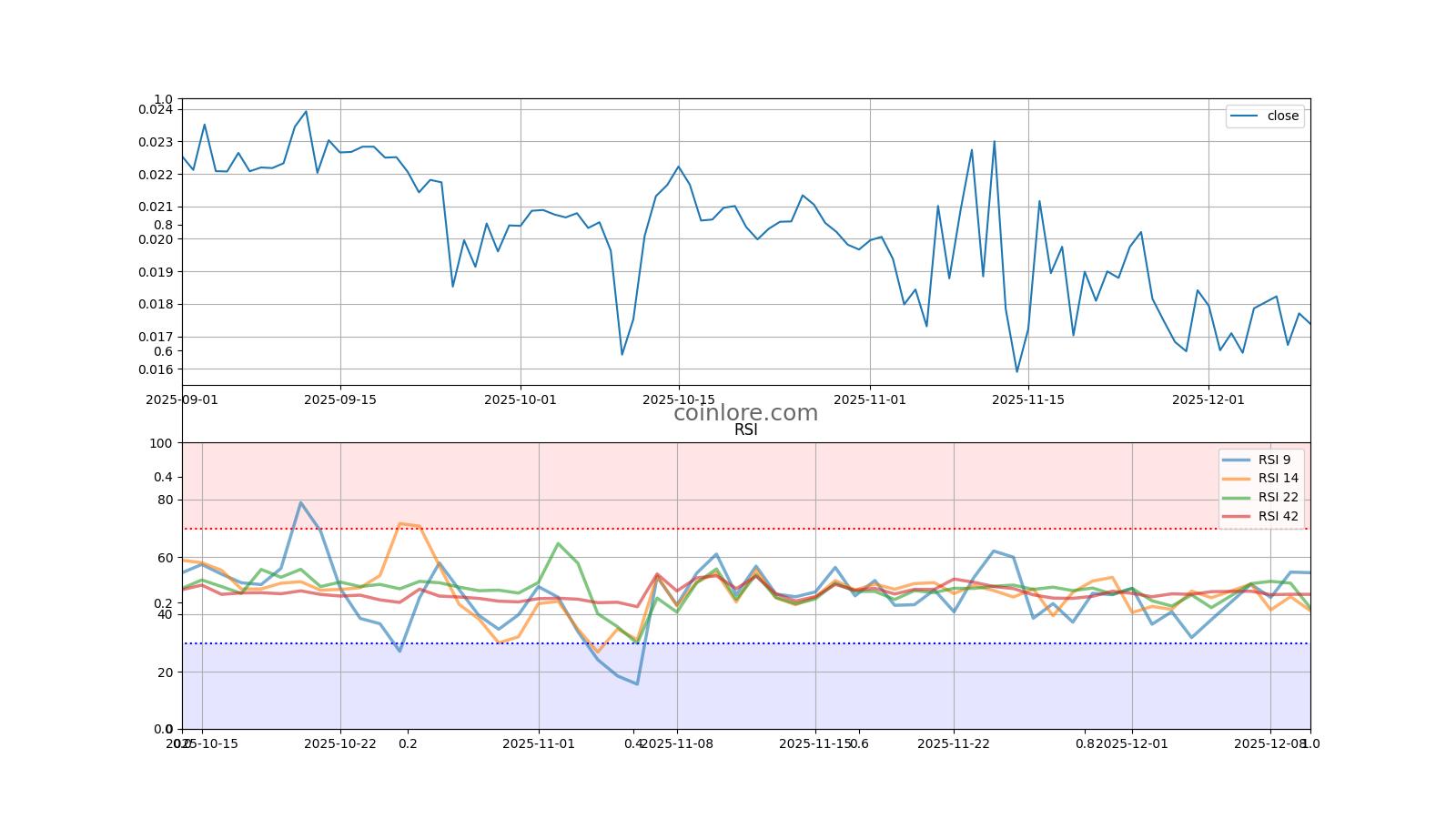 MarteXcoin RSI indicator