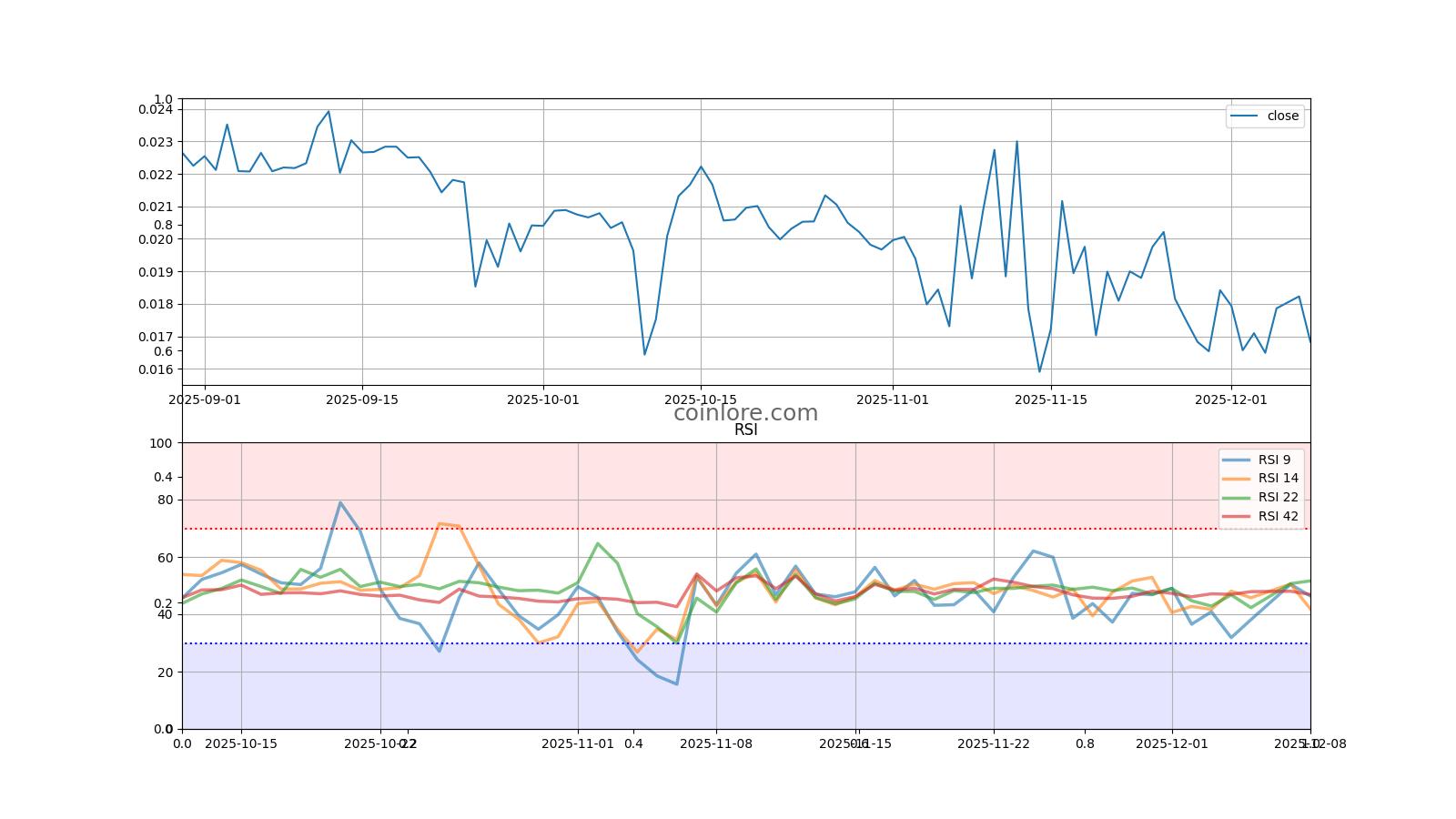 MarteXcoin RSI indicator