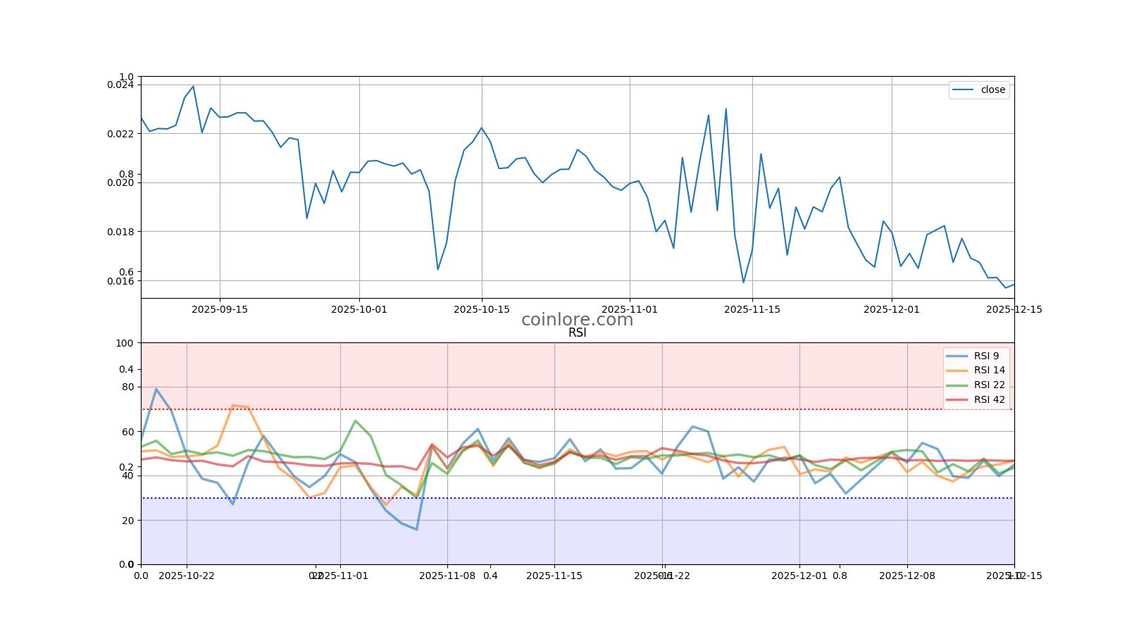 MarteXcoin RSI indicator