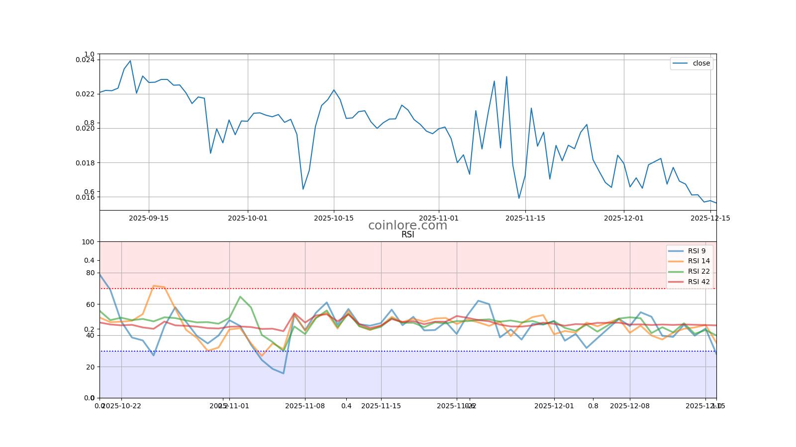 MarteXcoin RSI indicator